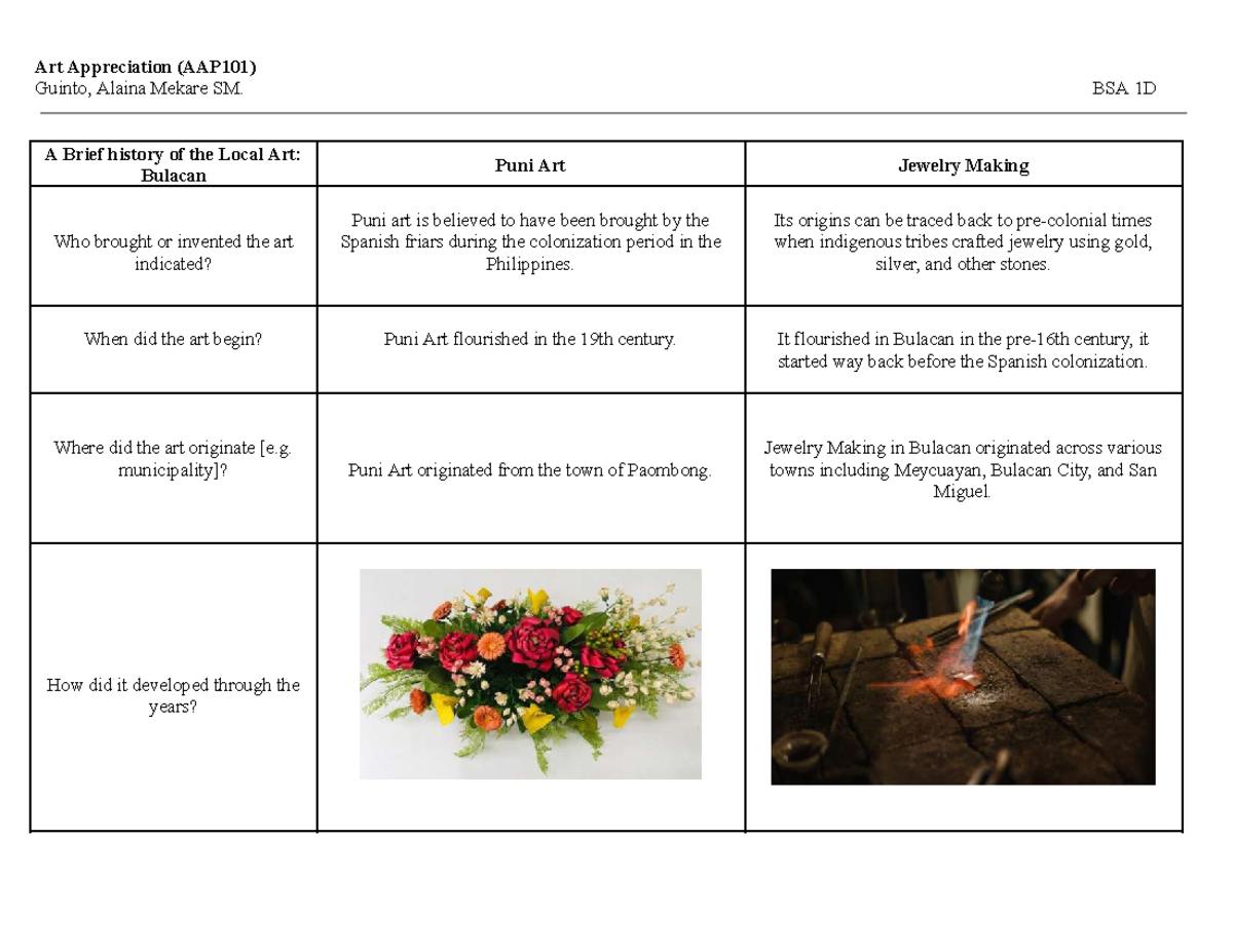 Actvity-A-Brief-history-of-the-Local-Art compressed - Art Appreciation ...