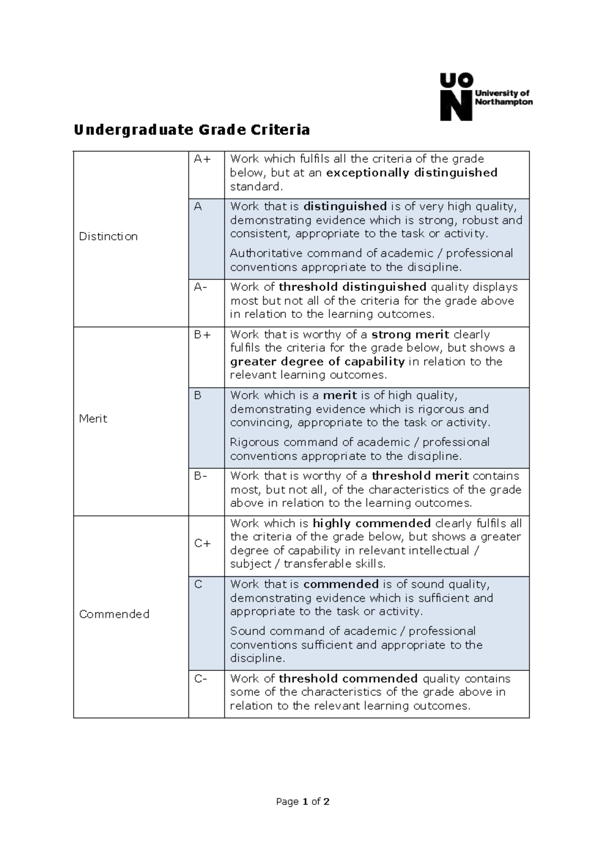 Grade Criteria Overview for University of Northampton - Studocu