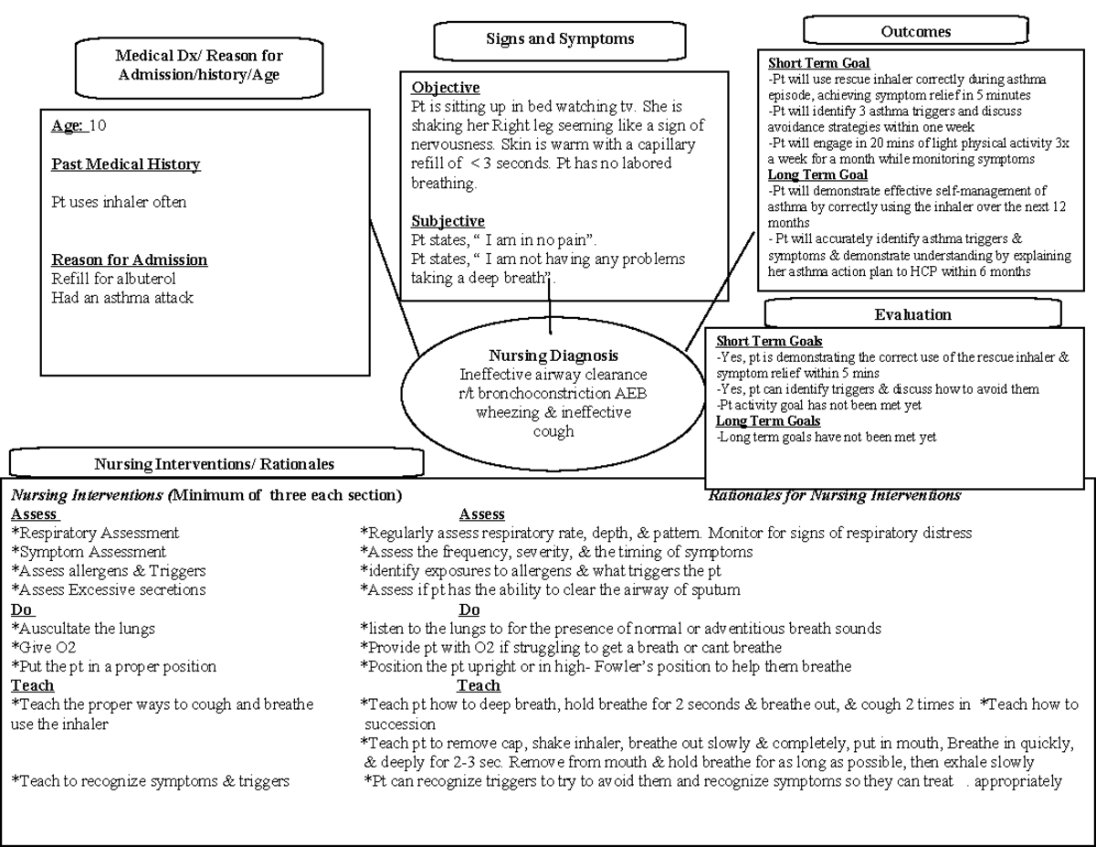 CM 2 - concept map - Nursing Diagnosis Ineffective airway clearance r/t ...
