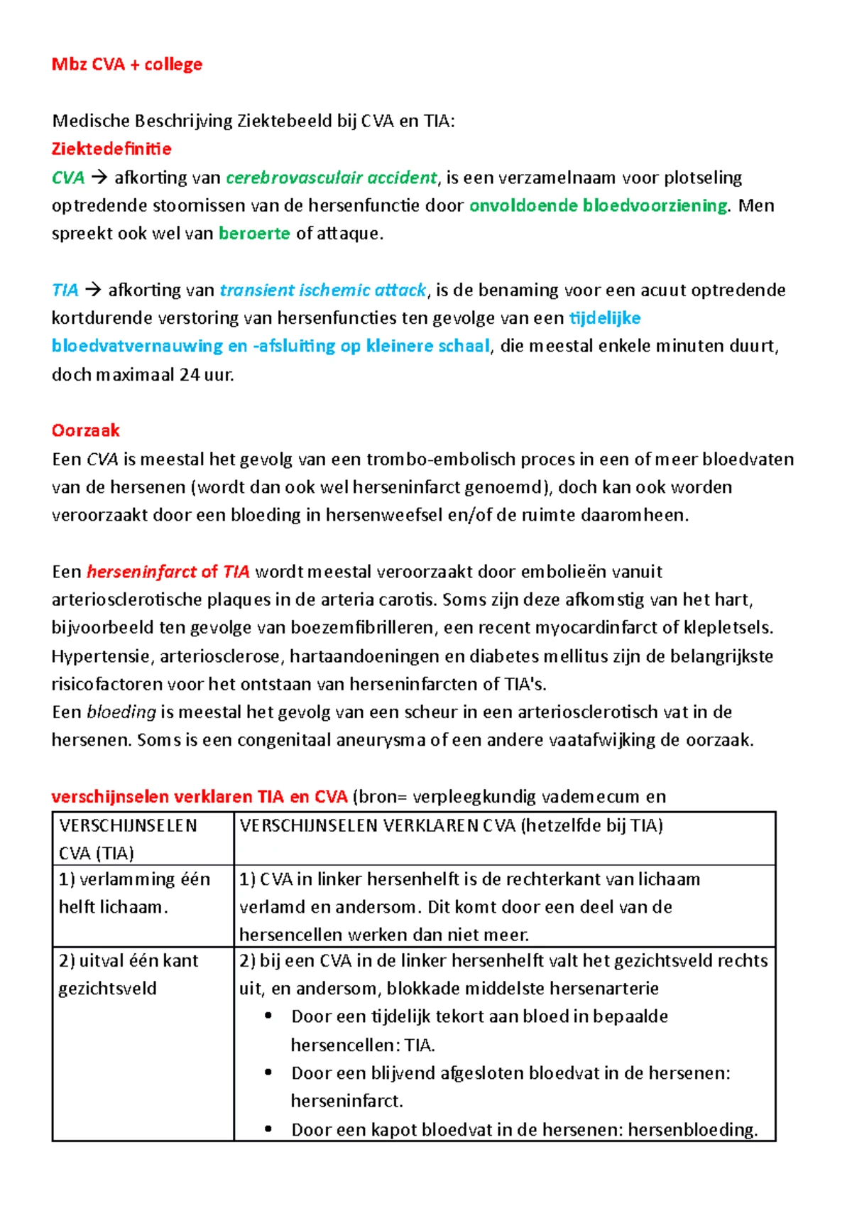 Inbrengen vleugelnaald subcutaan - Opdracht tot voorbehouden of ...