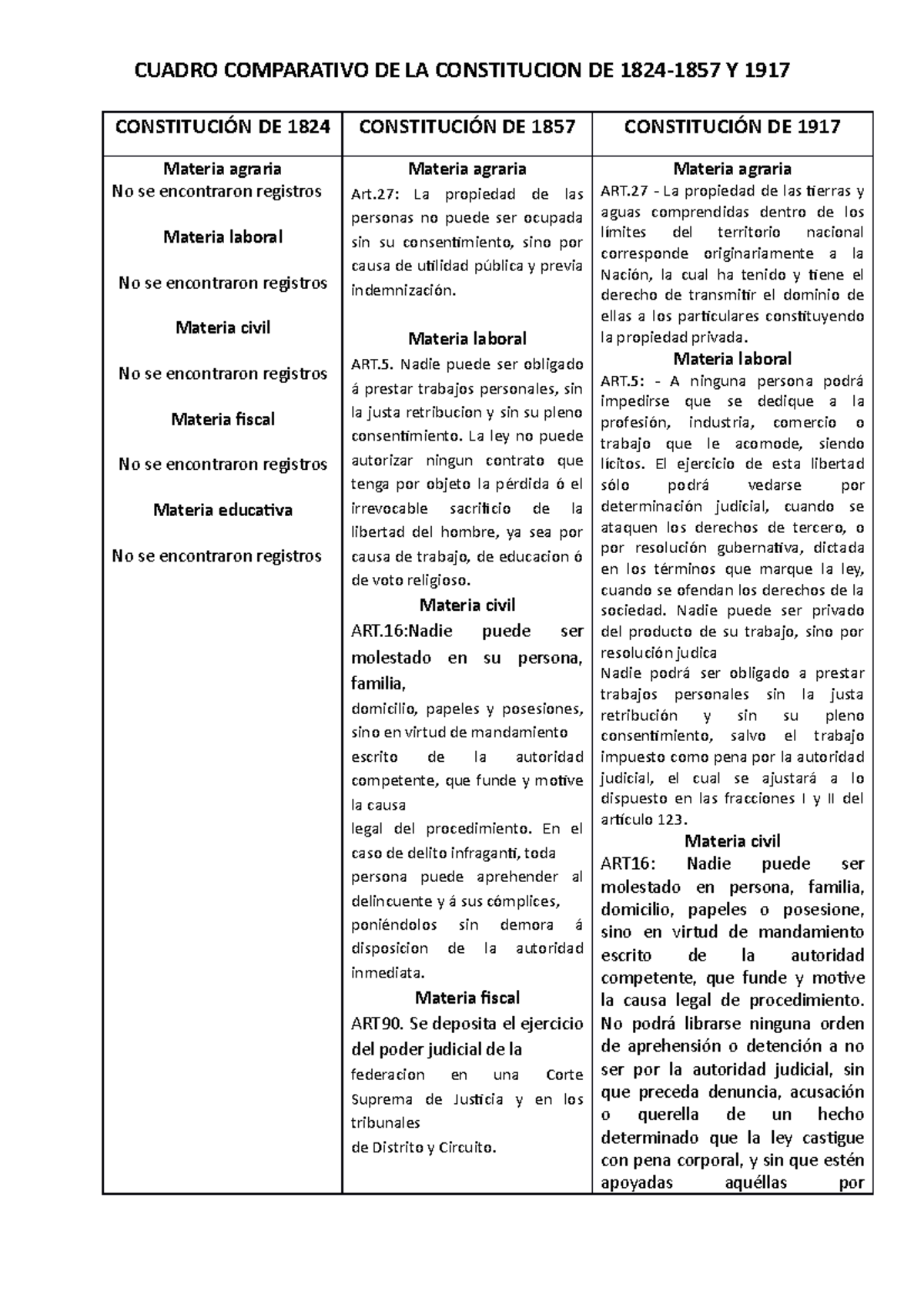 Cuadro Comparativo de las Constituciones de 1824, 1857 y 1917 - Studocu