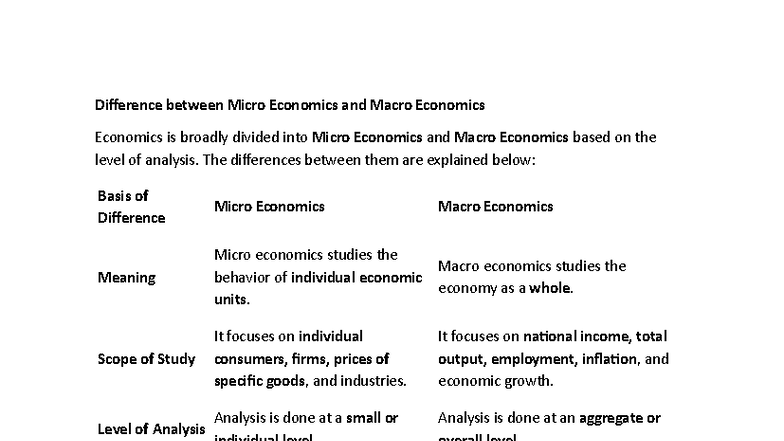 Economics 101: Differences Between Micro and Macro Economics - Studocu
