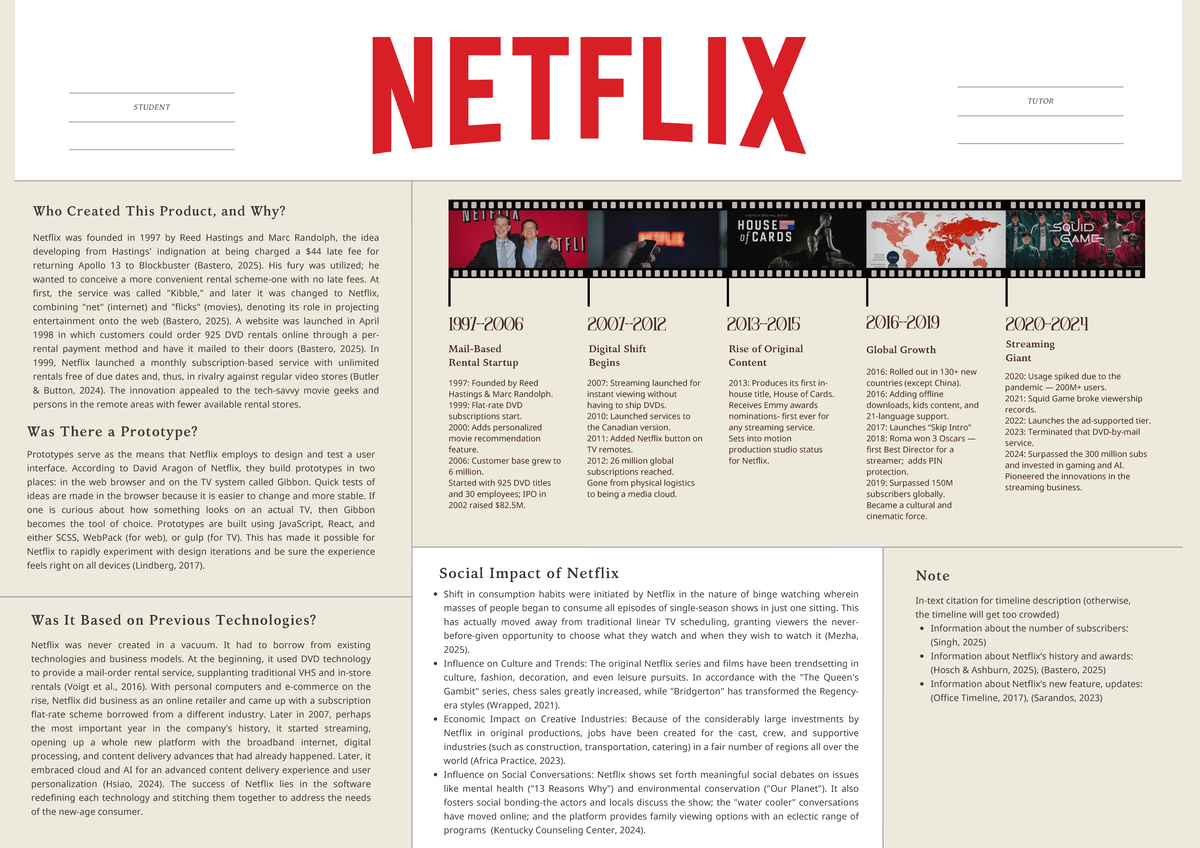 MDA10015 Assignment 1 - The Evolution and Impact of Netflix - Studocu