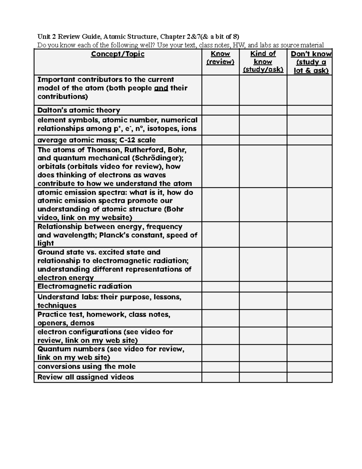 Unit 2 Review Guide: Atomic Structure & Key Concepts - Studocu
