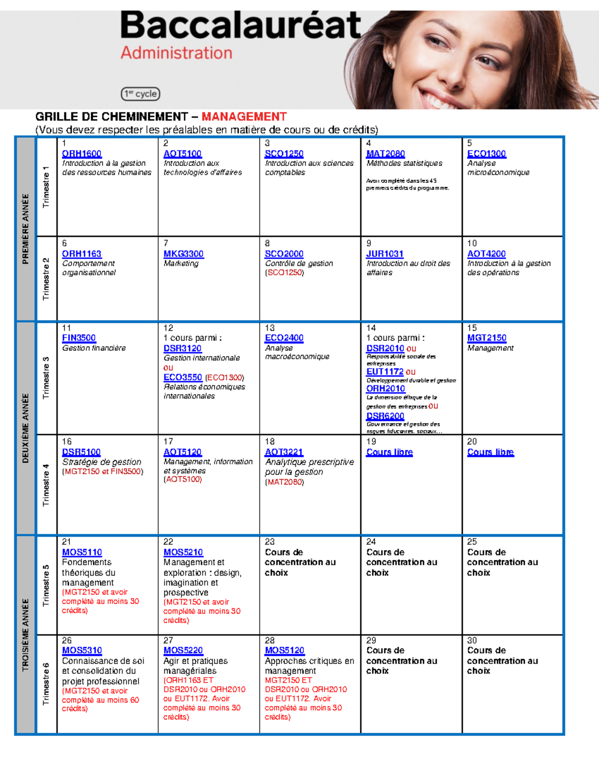 9696912096021470a - GRILLE DE CHEMINEMENT – MANAGEMENT (Vous devez ...