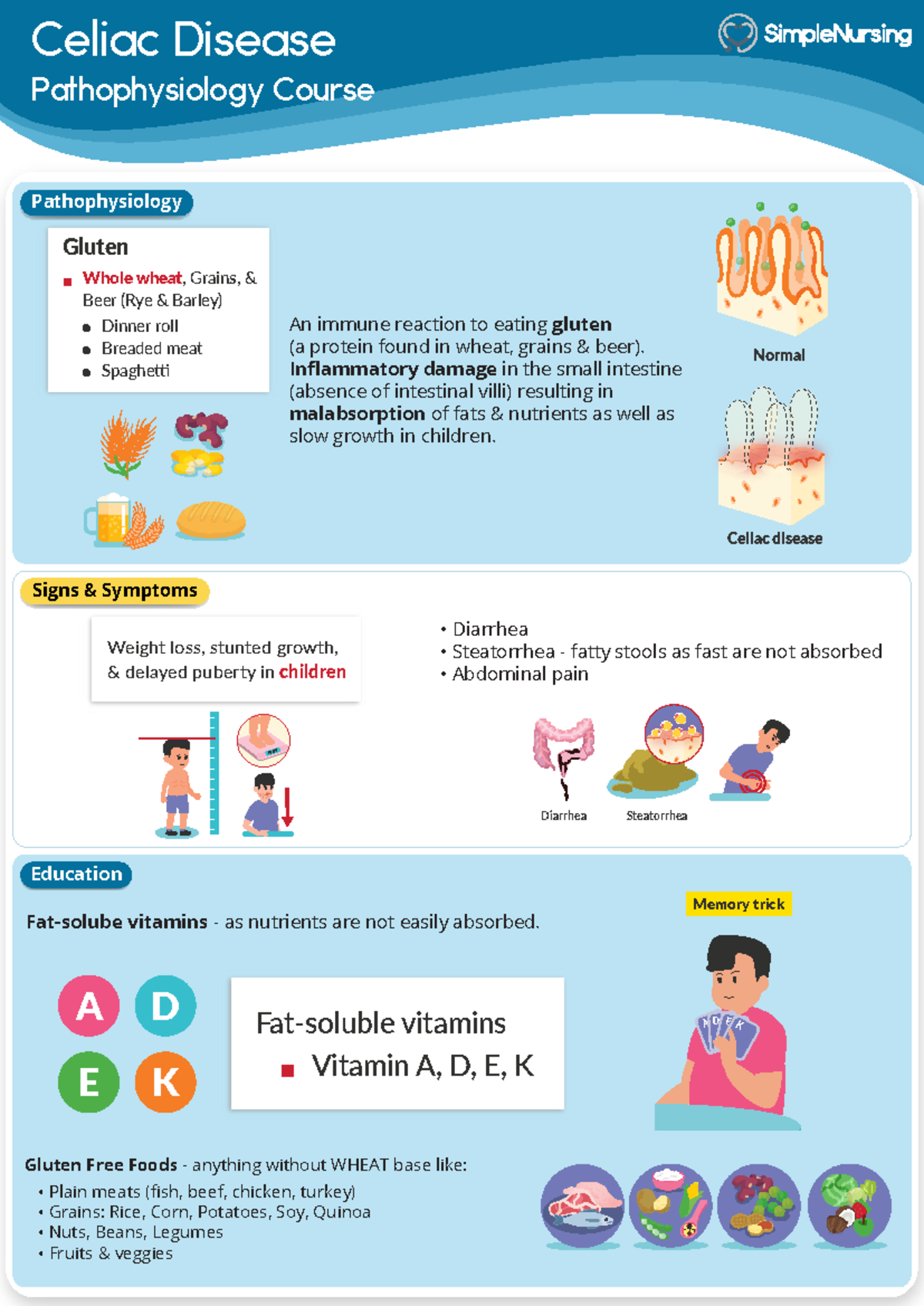 Patho - GI - Celiac Disease Overview & Dietary Considerations - Studocu