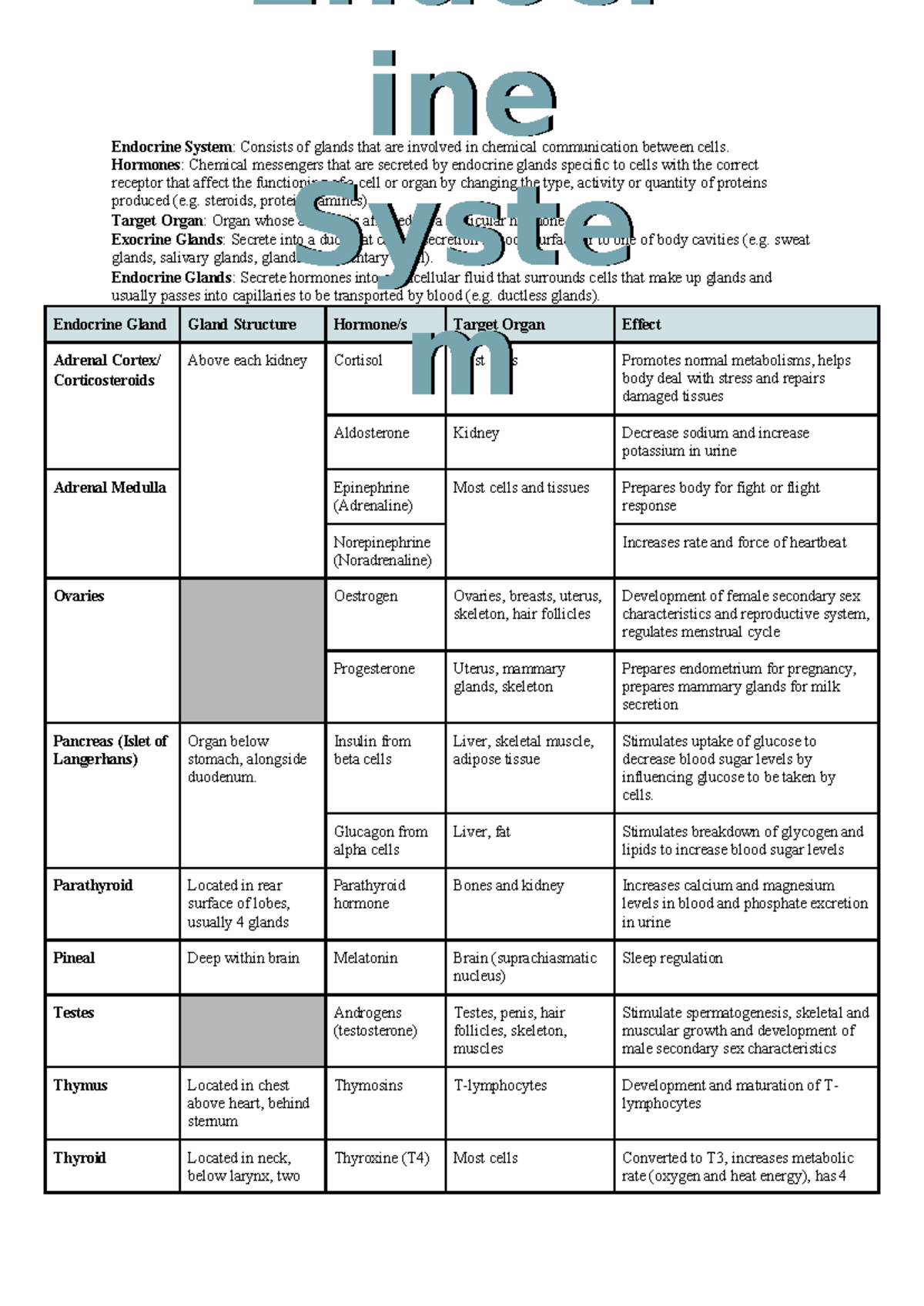 Athby - Unit 3 - Endocrine System and Nervous System Overview - Studocu