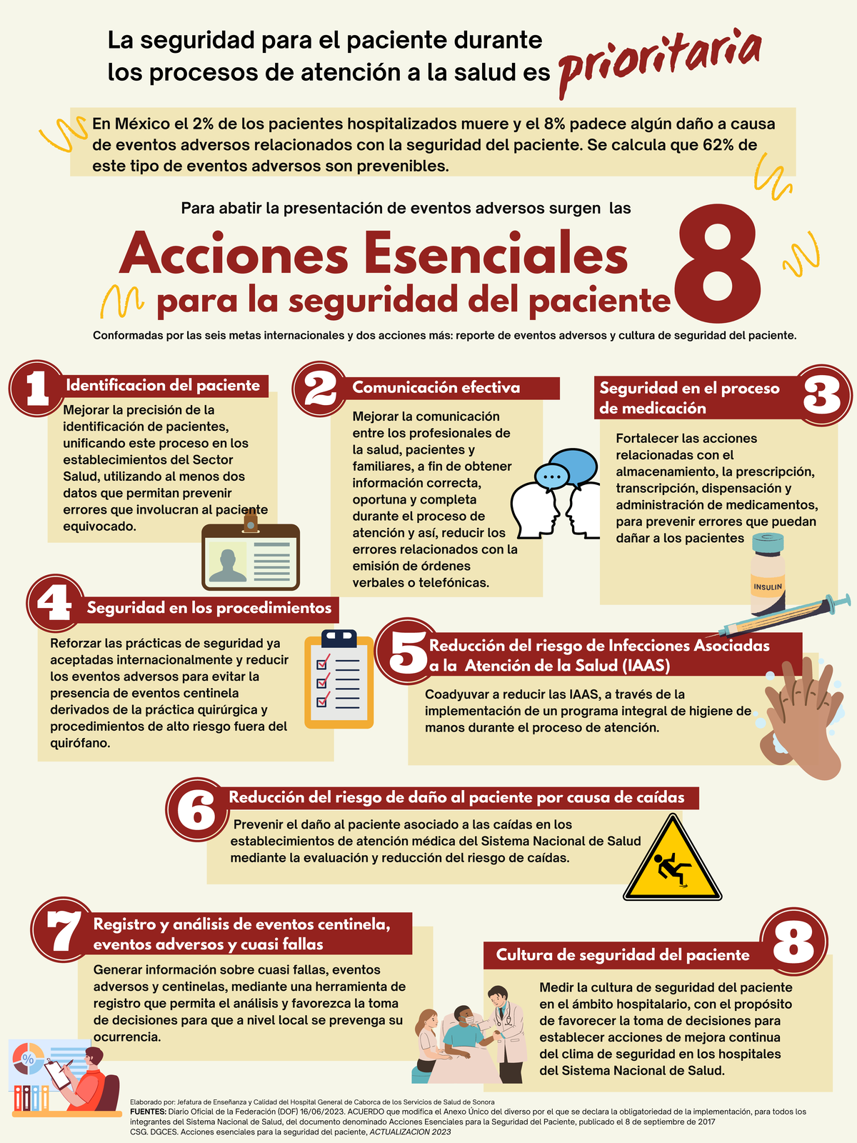 Acciones Esenciales para la Seguridad del Paciente - CSG 2023 - Studocu