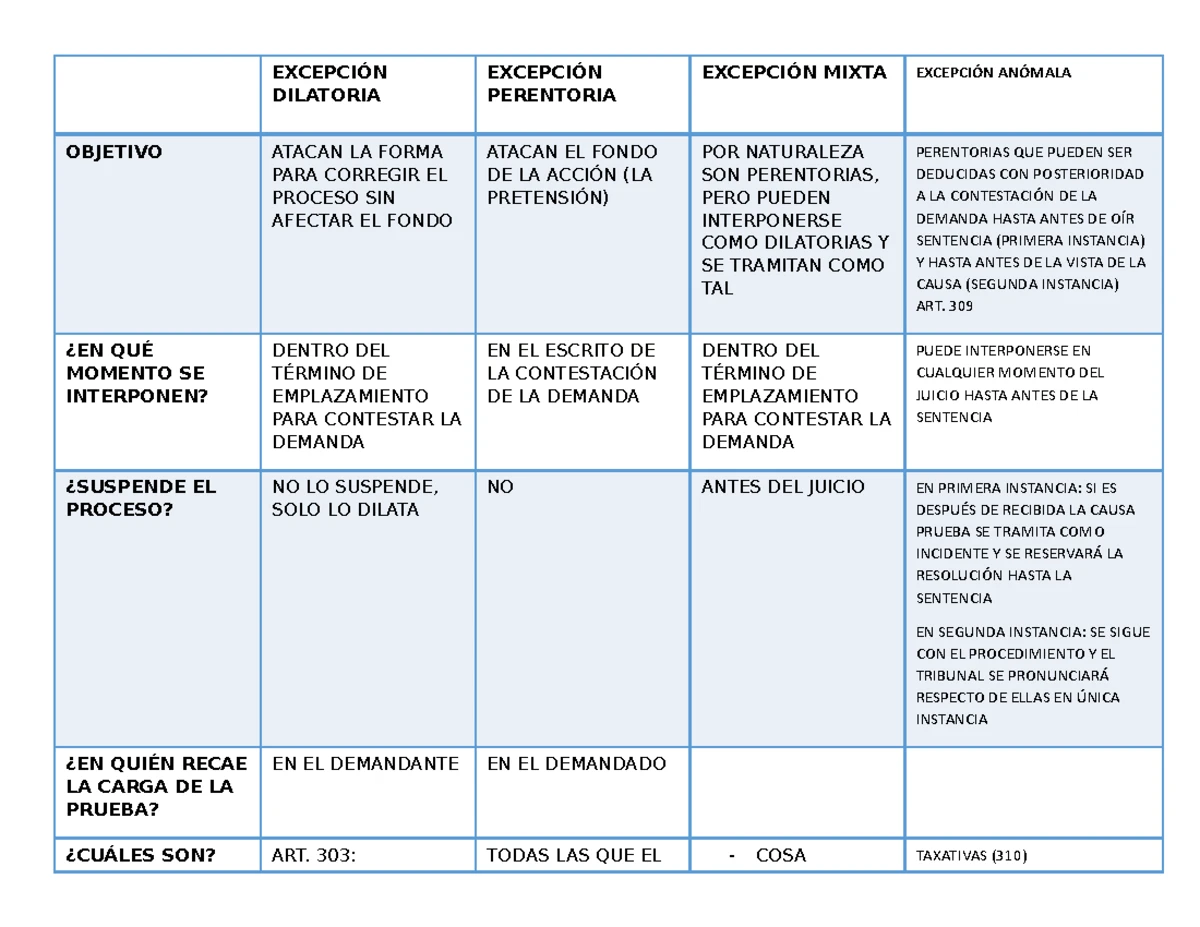 Guia Procedimiento Simplificado - Guía para la Conducción de la ...