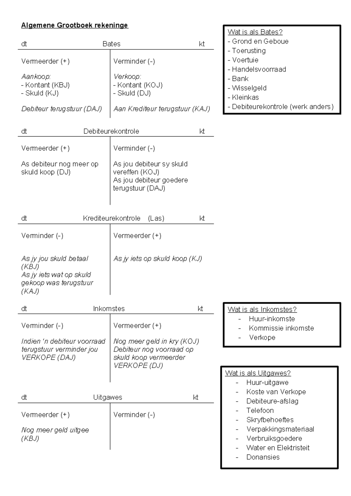 Algemene Grootboek Rekeninge - Aankoop en Verkoop Inligting - Studocu