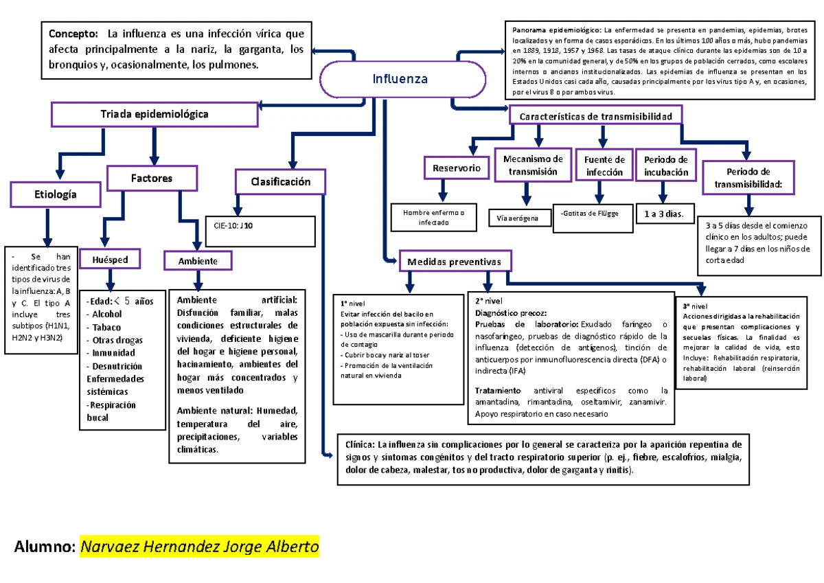 Tipos de torax y diagnosticos - BIOTIPO O TENDENCIA CONSTITUCIONAL ...