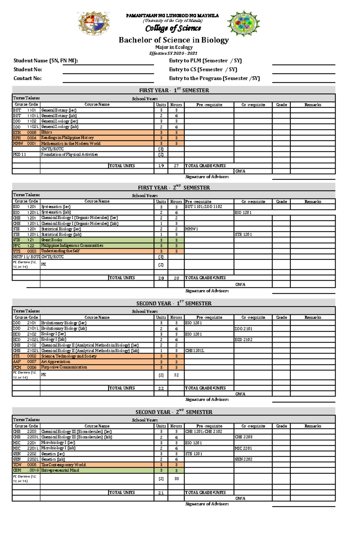 Biology Curriculum BS in Biology (Ecology & Cell/Molecular) Overview ...