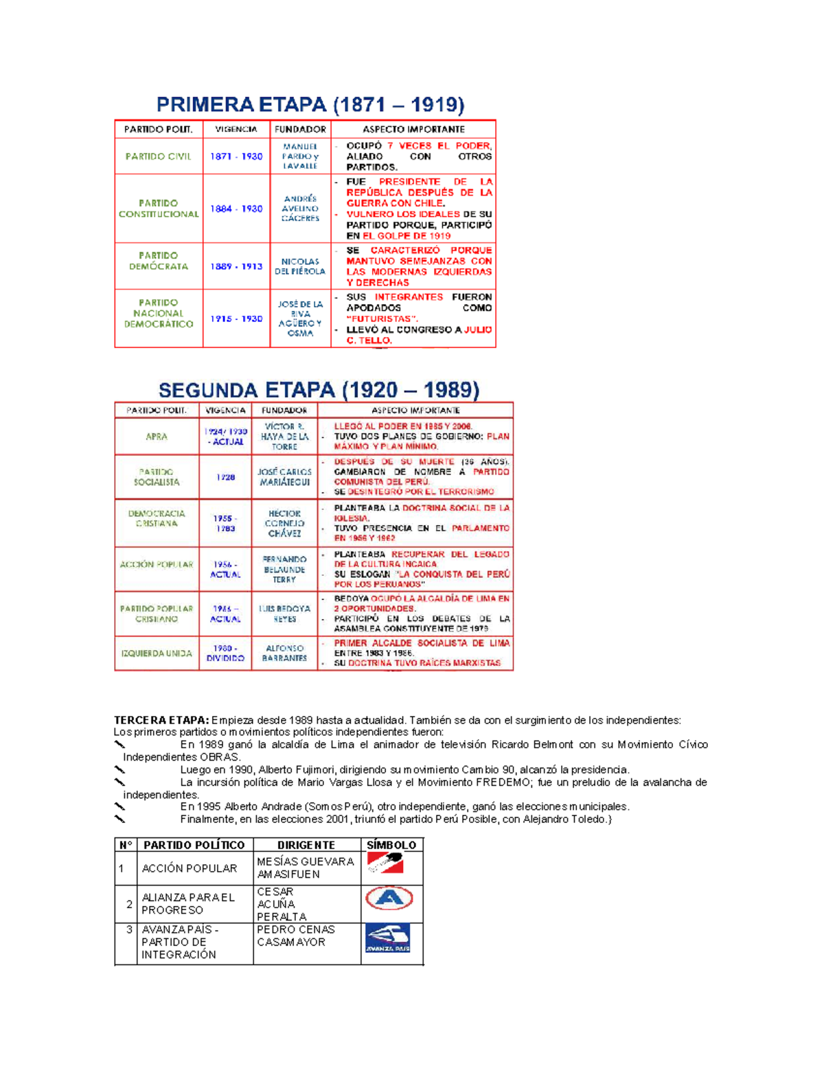 Partidos Políticos en el Perú: Evolución desde 1989 hasta la Actualidad ...