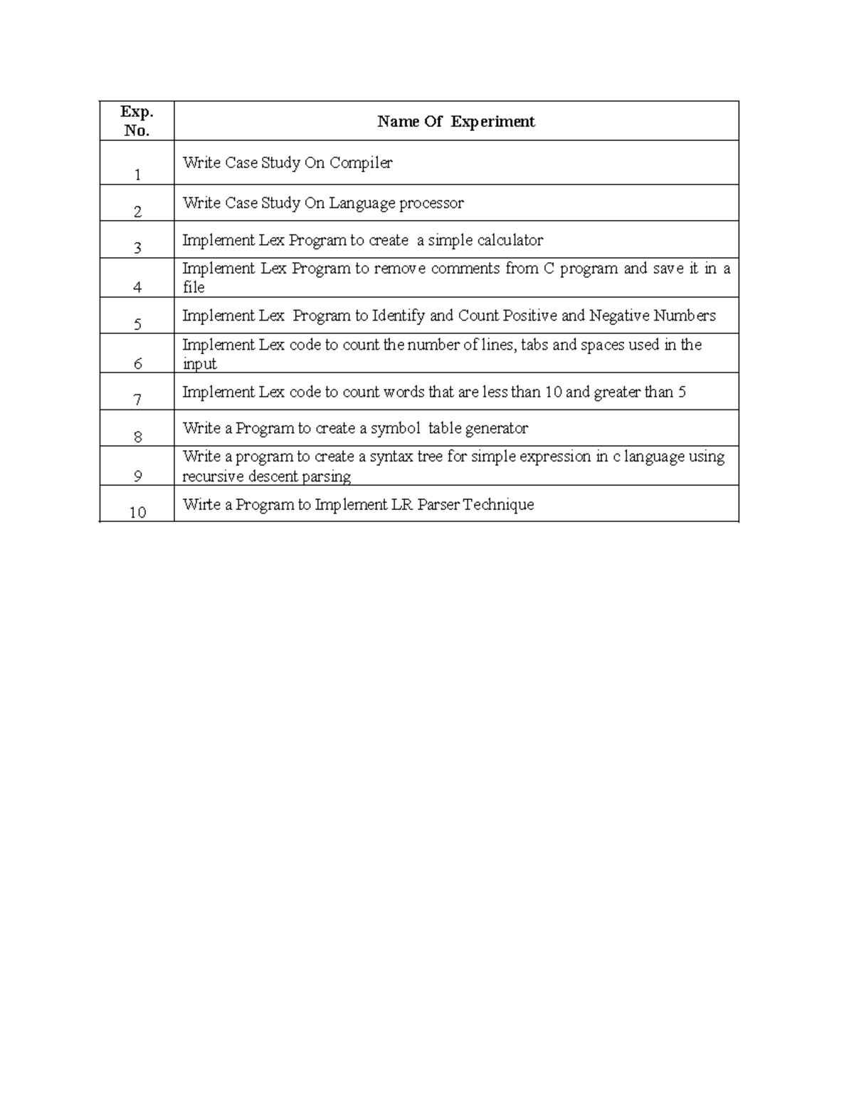Exp List CC - Compiler construction - Exp. No. Name Of Experiment 1 ...