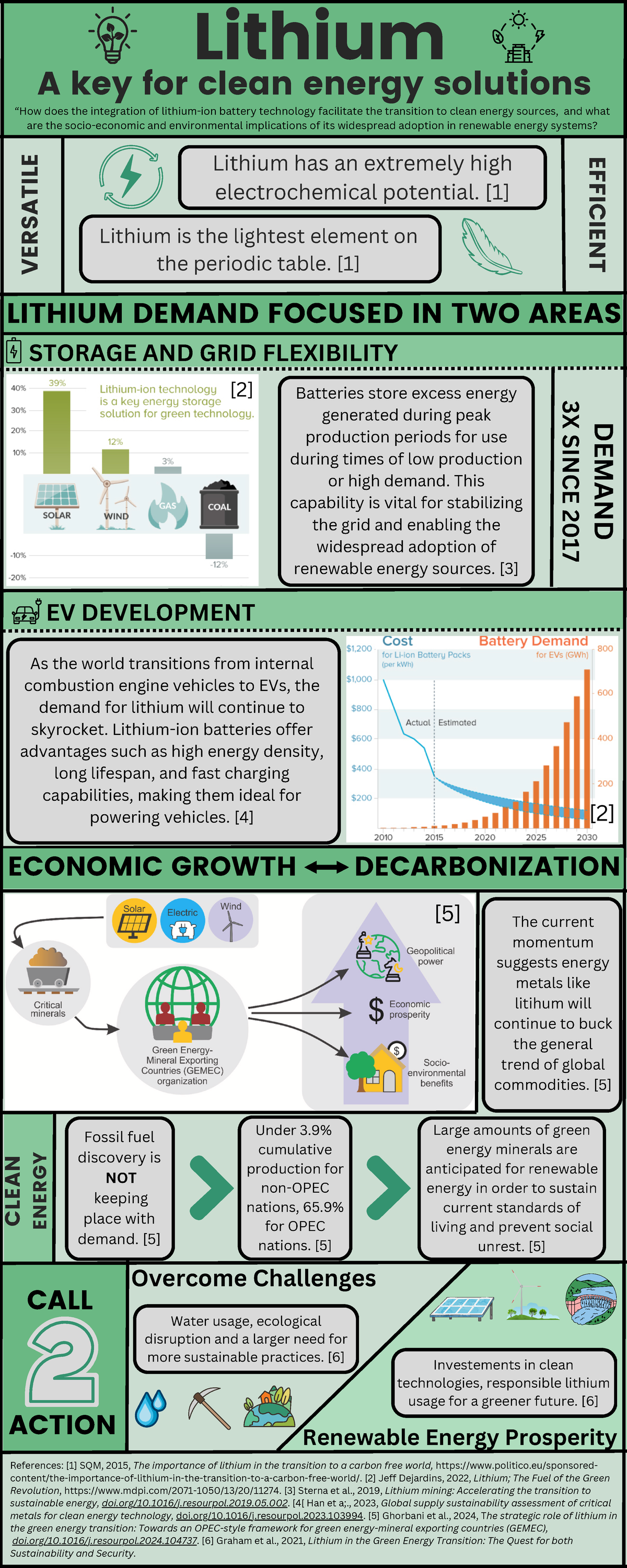 Lithium-2 - Infographic - VERSATILE EFFICIENT CLEAN ENERGY ECONOMIC ...