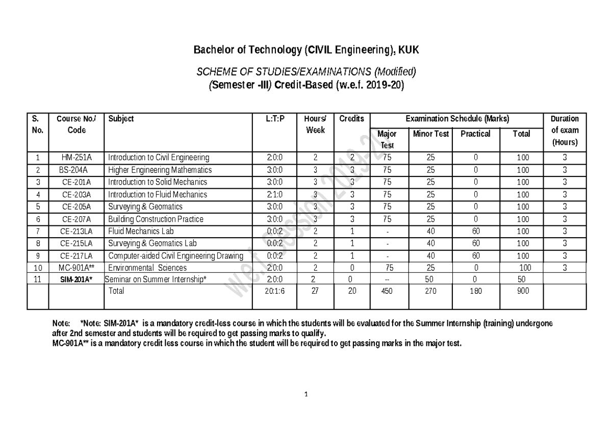Syllabus for B.Tech Civil Engineering - 3rd & 4th Semester - Studocu