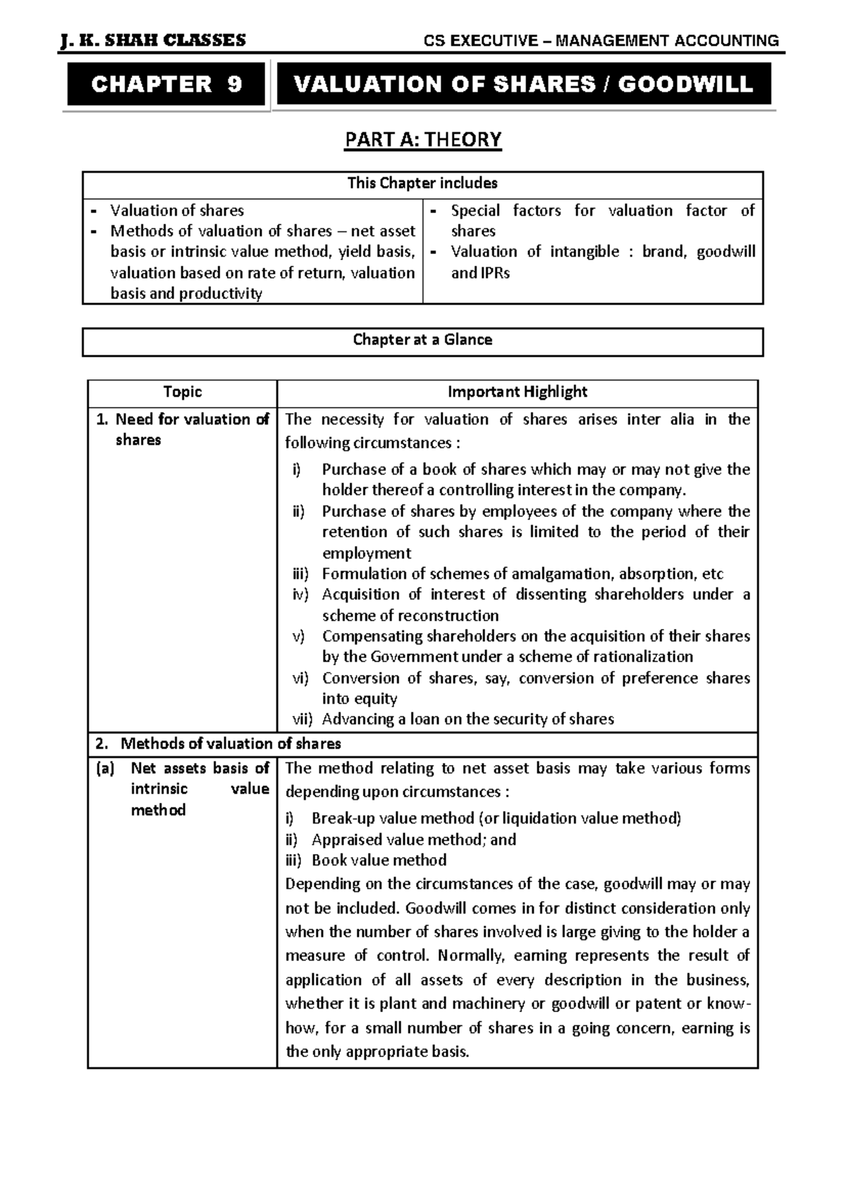 9 Valuationof Sharesand Goodwill - PART A: THEORY This Chapter includes ...