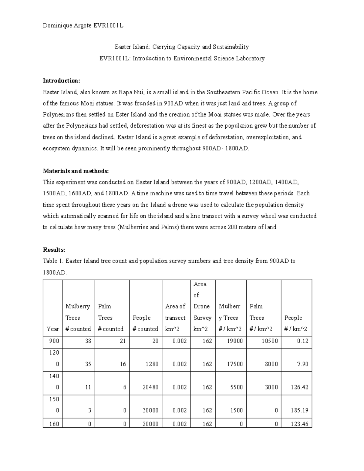 EVR1001L Lab Report 1: Easter Island's Sustainability and Carrying ...