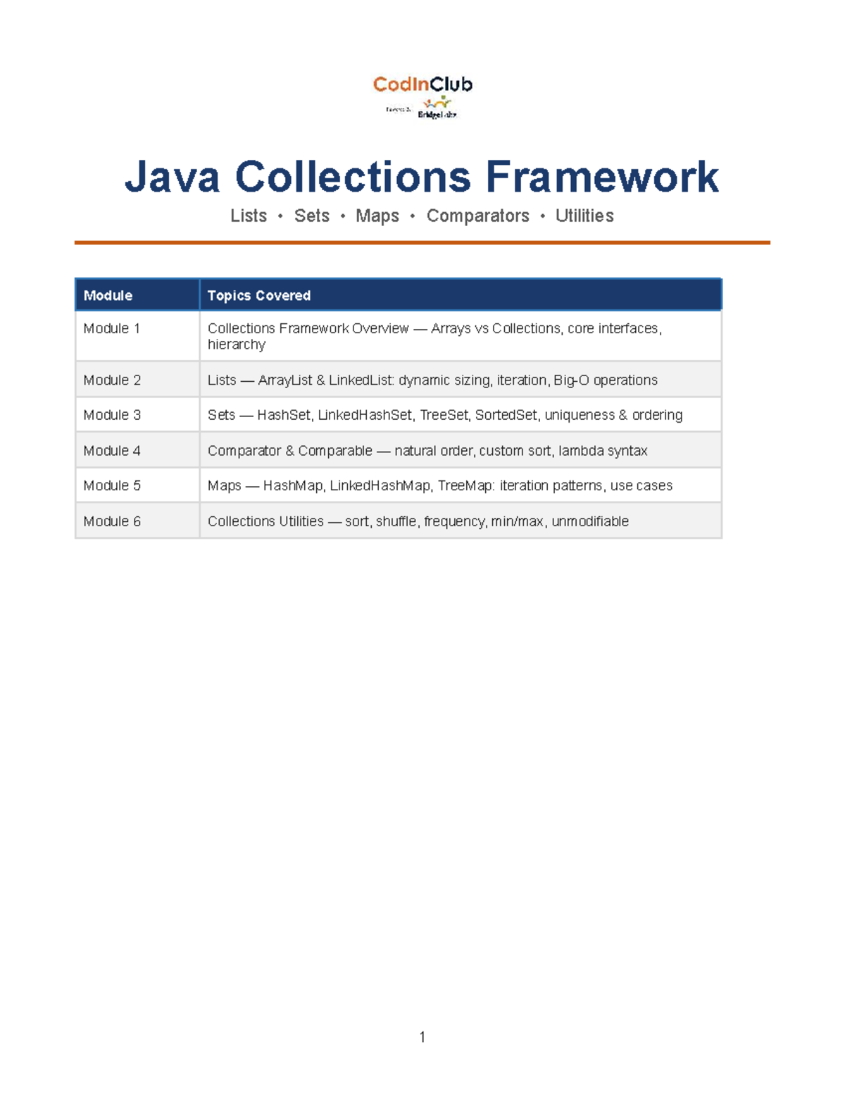 Java Collections Framework: Lists, Sets, Maps, and Comparators Overview ...