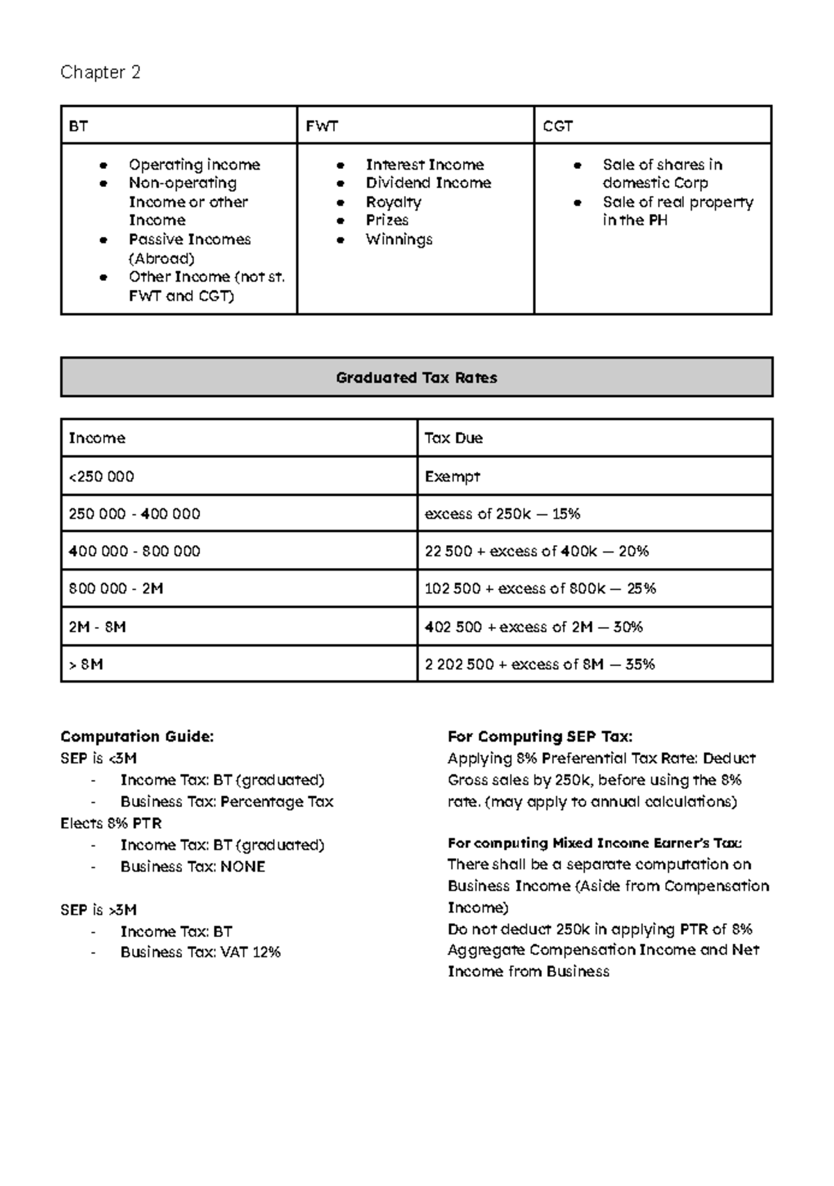 Midterm Exam: Chapter 2 - Income Tax & FWT Rates Analysis - Studocu