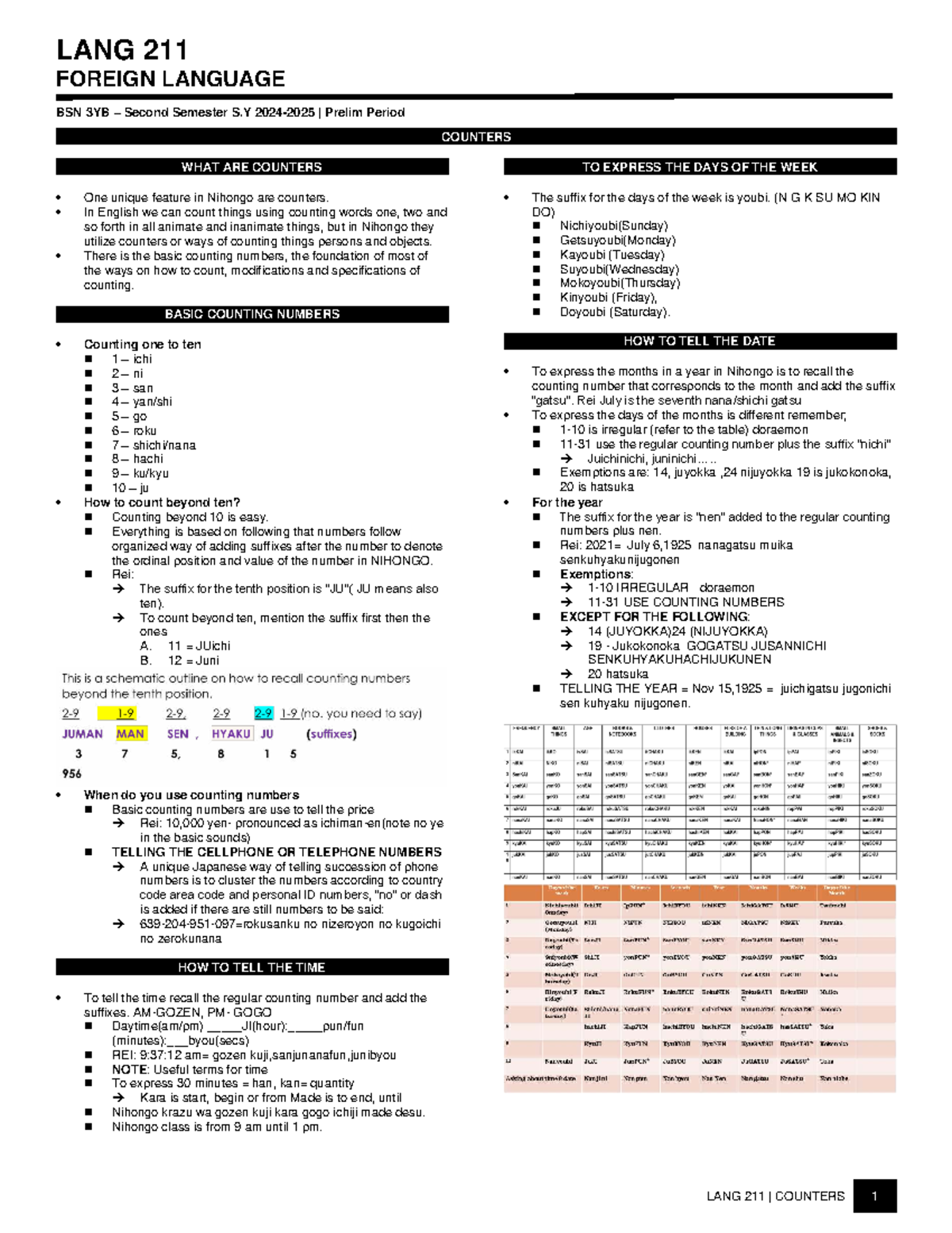 LANG 211 Prelim Study Notes: Understanding Japanese Counters - Studocu