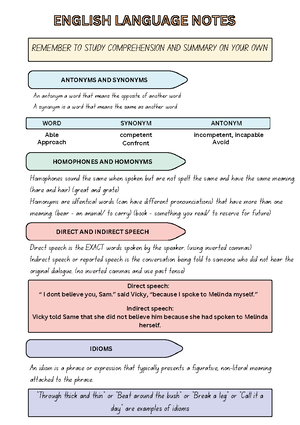English FAL Grade 10 - 12 Visual literacy ( Cartoons) - notes and ...