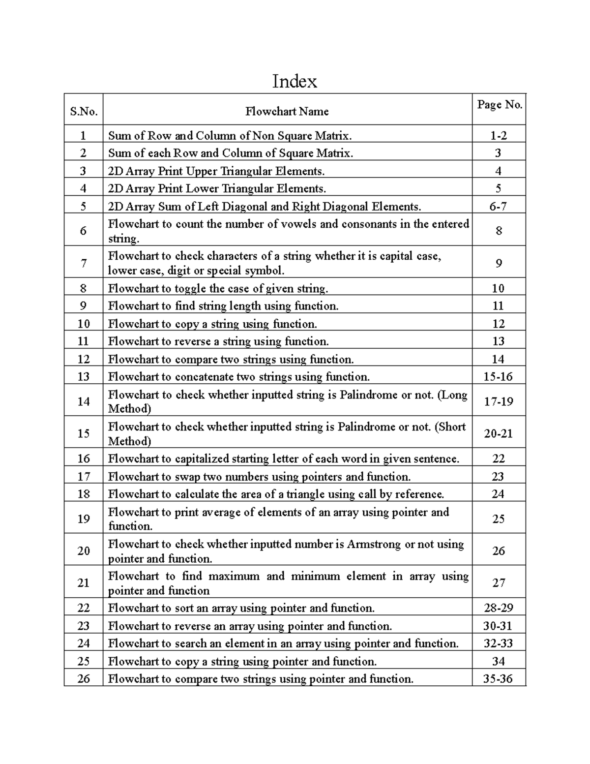 Final Flowchart Notes: Matrix Operations & String Functions - Studocu