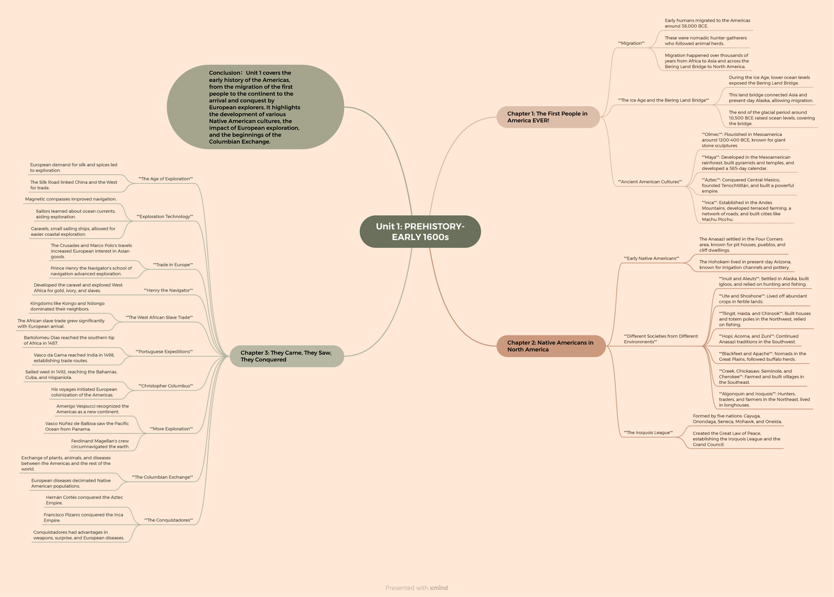 Unit 1: Prehistory to Early 1600s - Early Americas & European Conquest ...