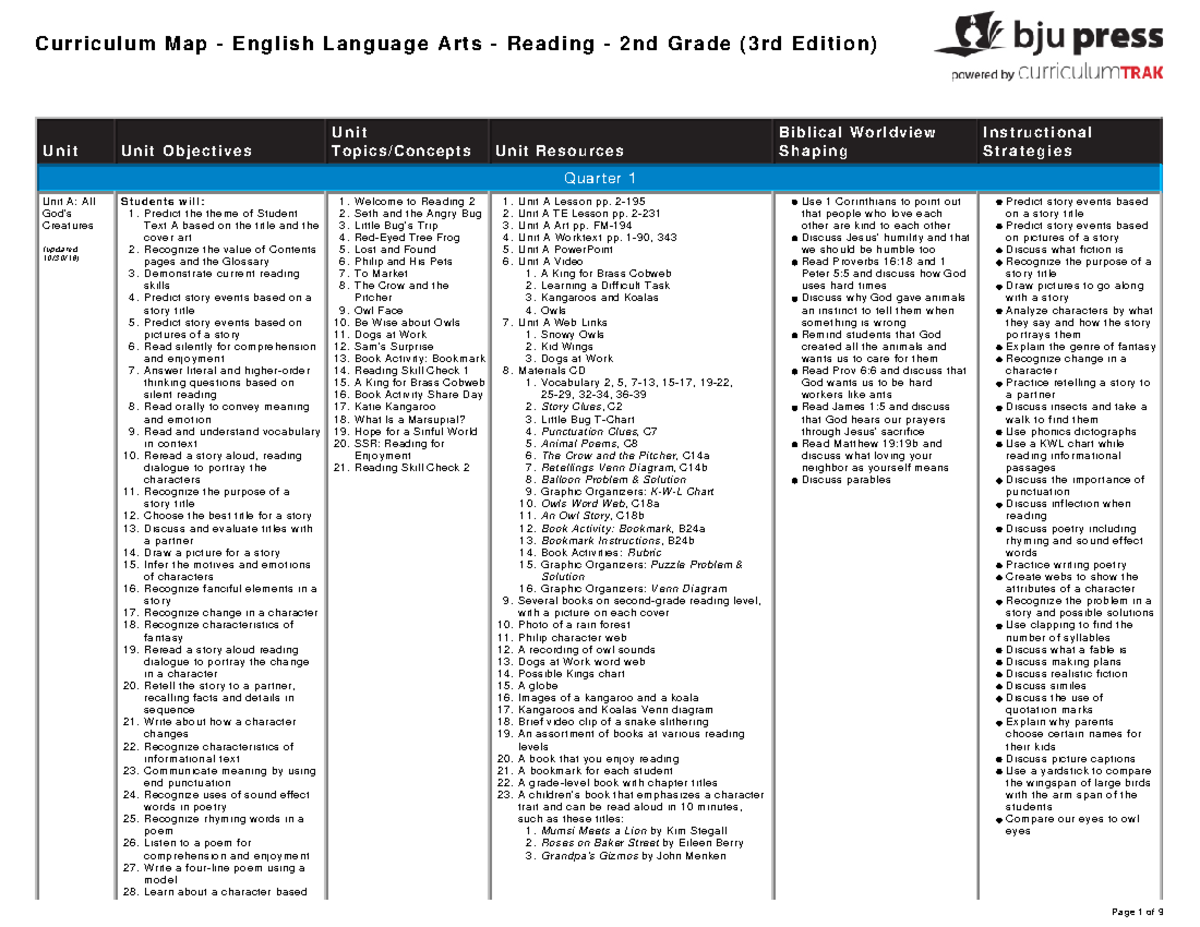 Curriculum Map: English Language Arts Reading 2nd Grade (3rd Ed.) - Studocu