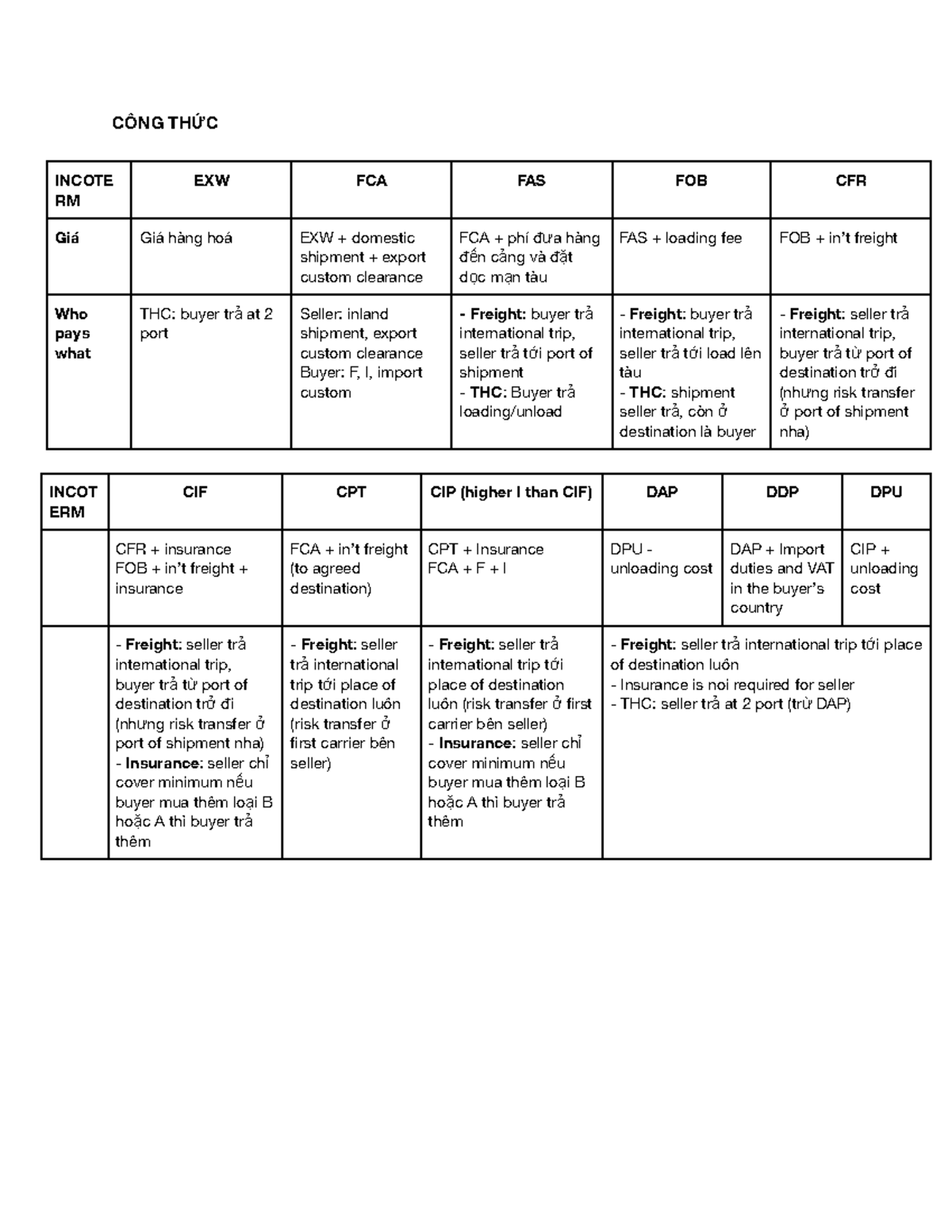 CÔNG THỨC INCOTERMS RM EXW FCA FAS FOB CFR - Ghi chú giữa kỳ - Studocu