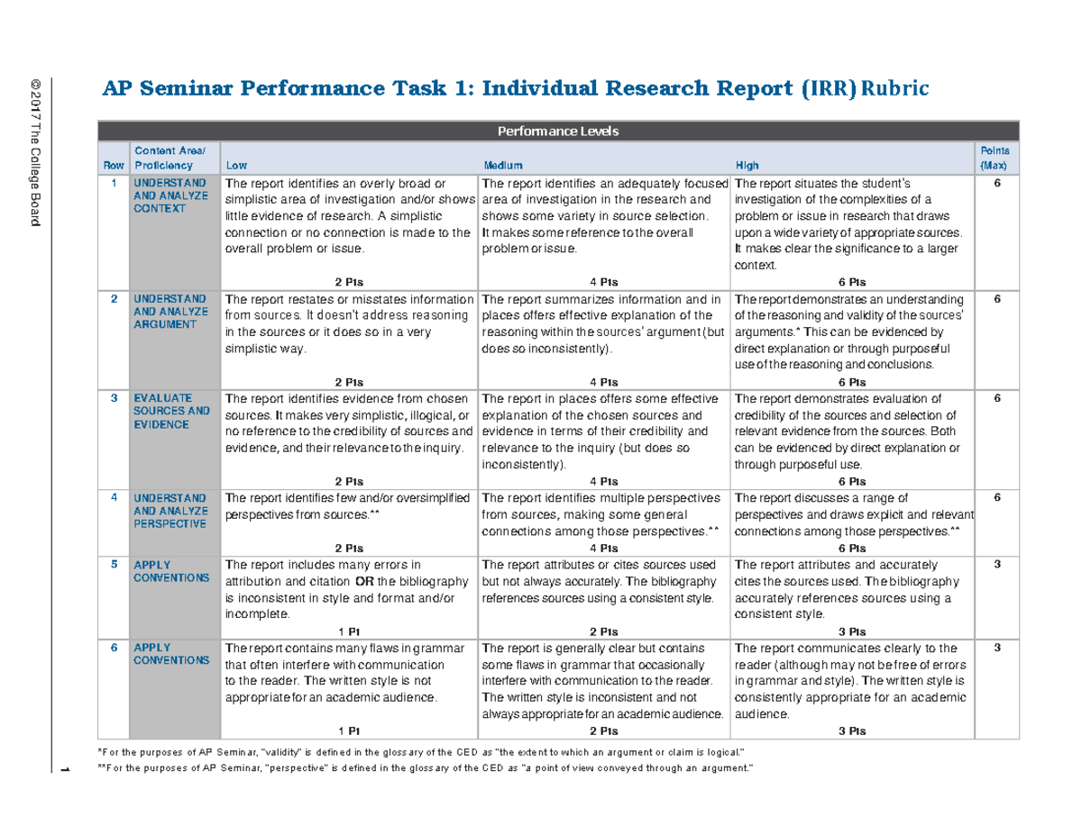 AP Seminar Performance Task 1: Individual Research Report (IRR) Rubric ...