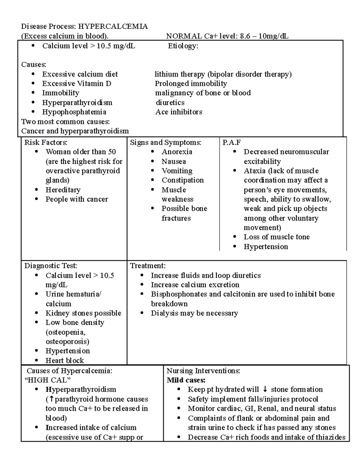 Hypercalcemia - Notes - Disease Process: HYPERCALCEMIA (Excess calcium ...