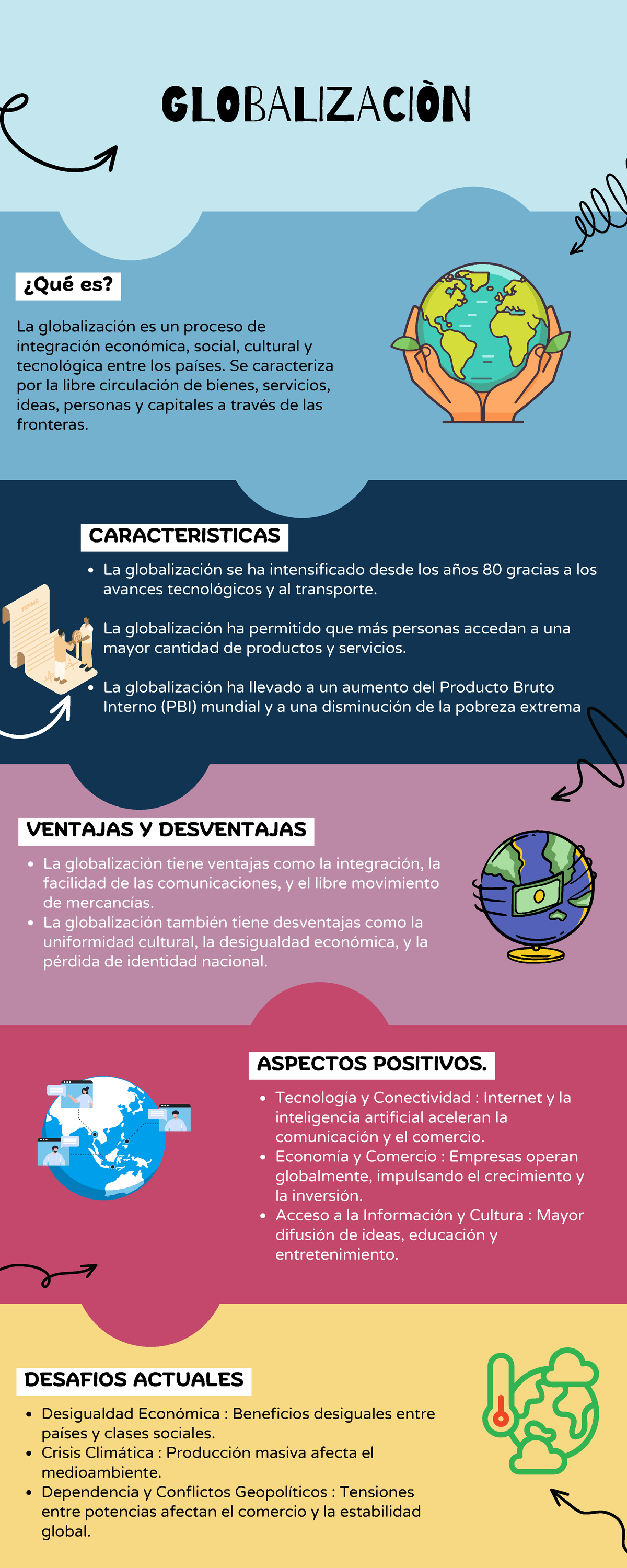 Infografía sobre la globalización y sus características principales ...