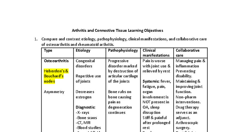 Arthritis & Connective Tissue Disorders: Learning Objectives ...