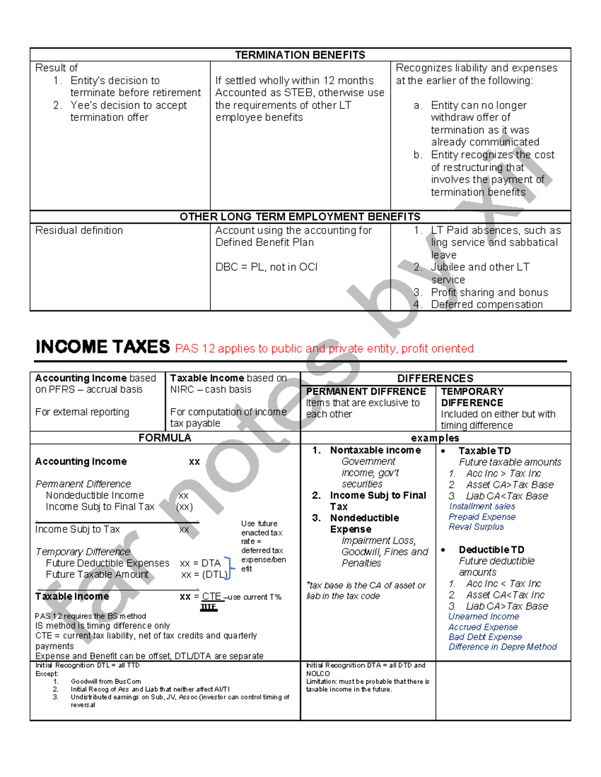 FAR 25 - Income Taxes: Termination Benefits & Long-Term Liabilities ...