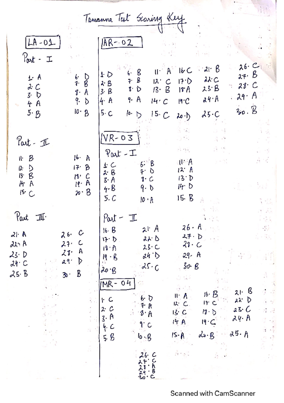 Tamanna Test Scoring Key Notes for Psych Tools - LA-01, IAR-02 - Studocu