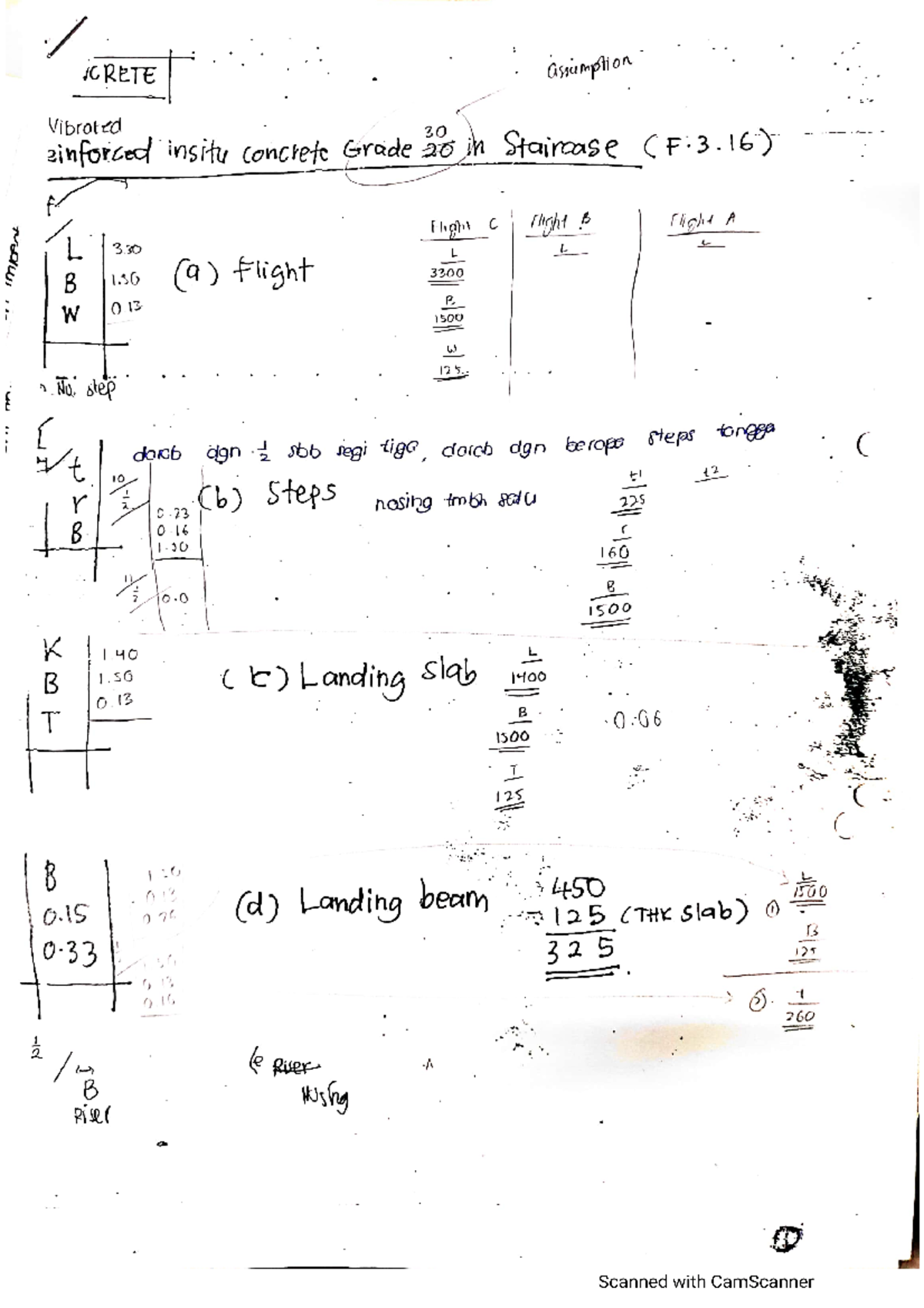 SCRETE 20-30: Detailed Staircase Design & Formwork Notes - Studocu
