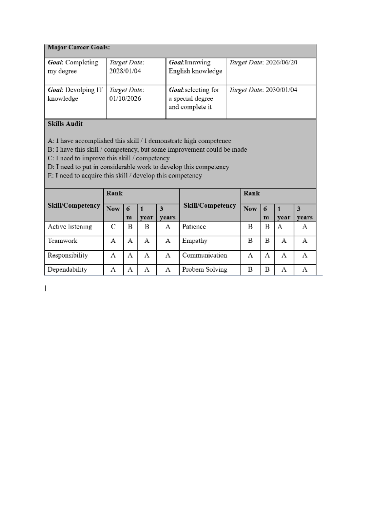 Leadership Roles and Techniques in Event Planning (Course Code: PPN ...