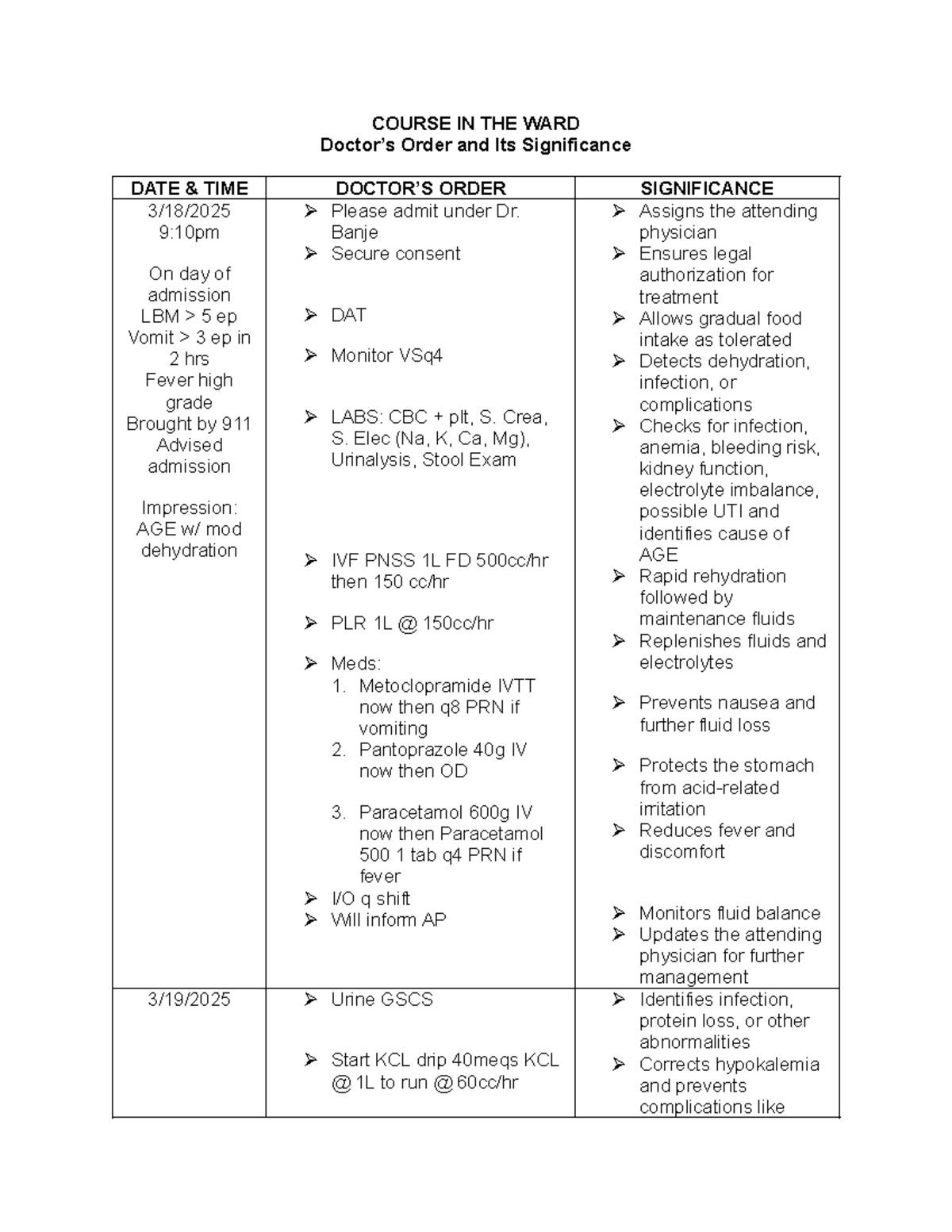 Course IN THE WARD - ggsbdxuygygyu - COURSE IN THE WARD Doctor’s Order ...