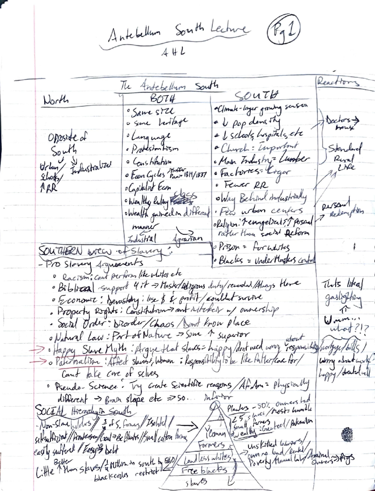 Adobe Scan Dec 20, 2023 - APUSH NOTES - Antebellum South Lecture Rg1 ...