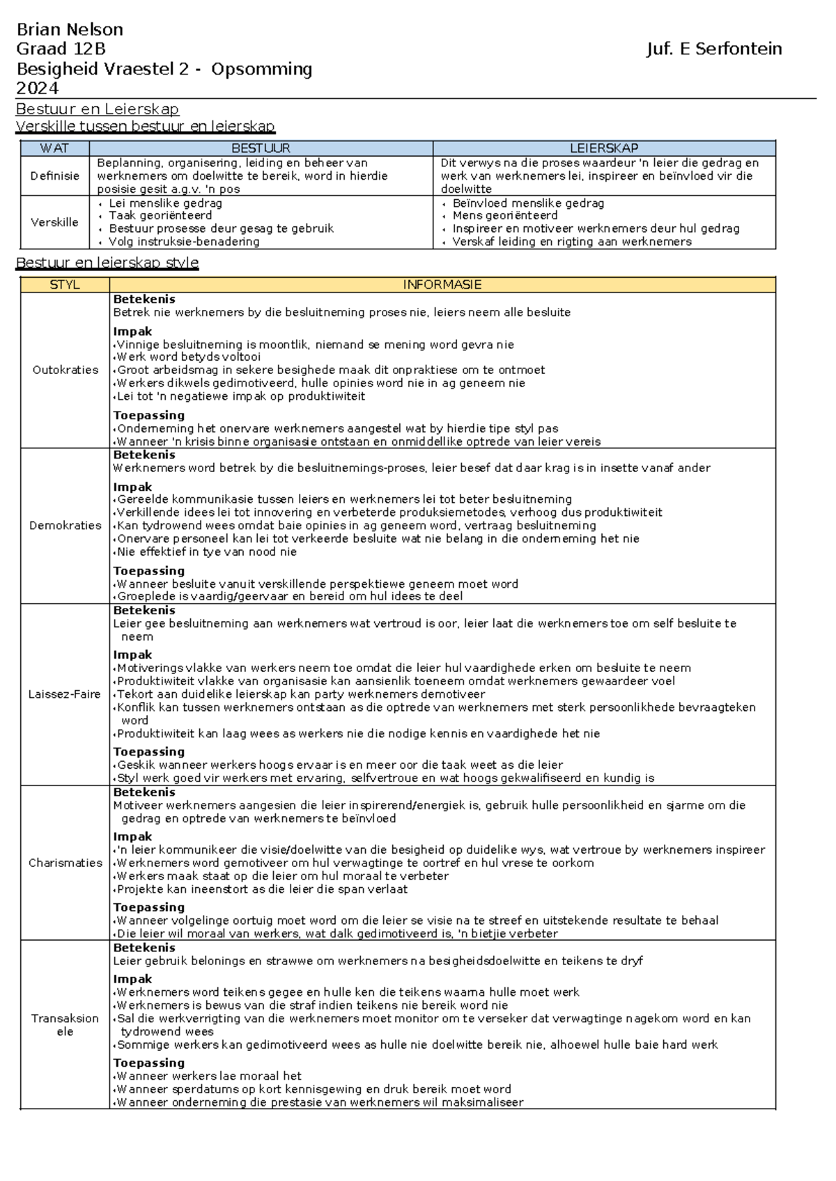 Besigheids Vraestel 2 - Opsomming - Brian Nelson Graad 12B Juf. E ...