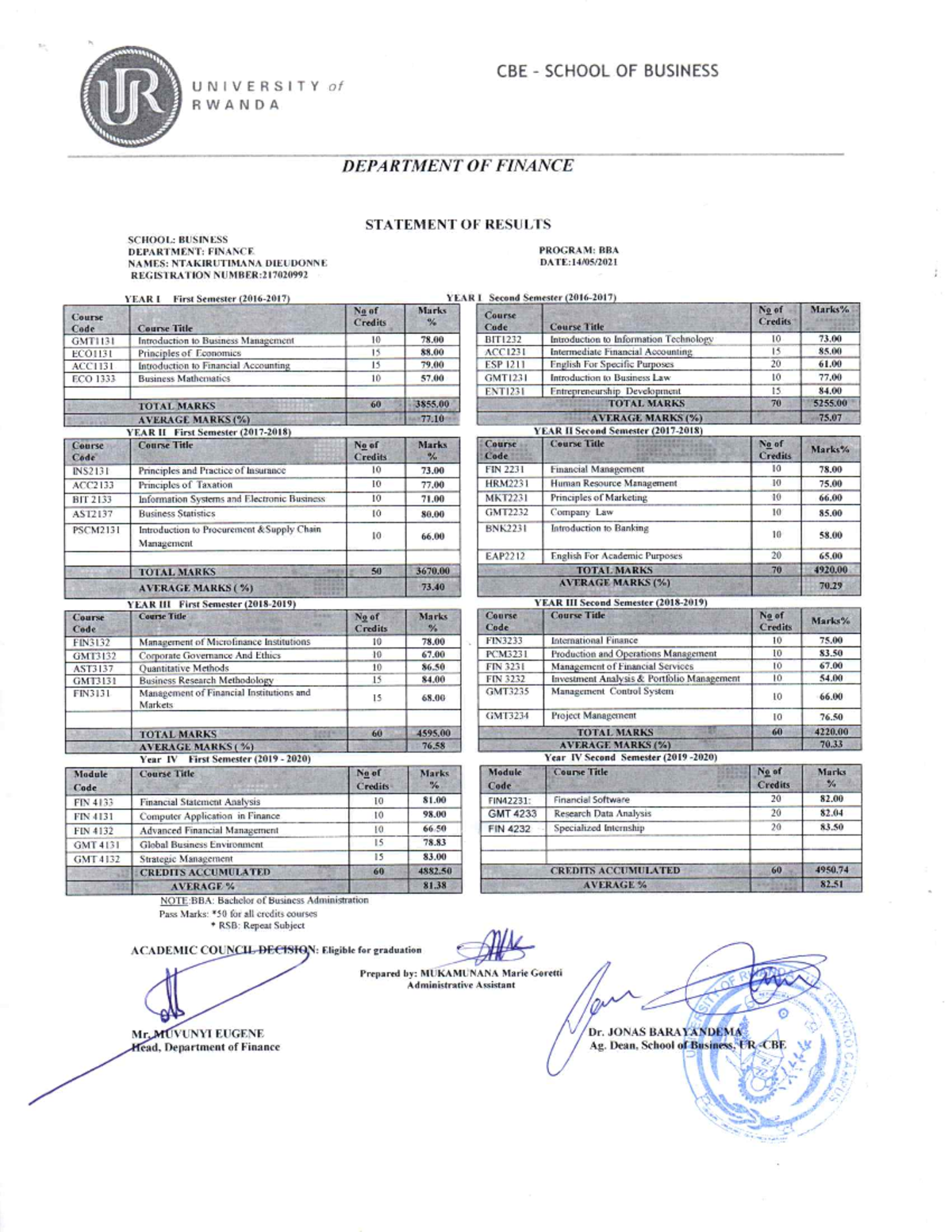 BBA Program Result Statement for Finance Department (2019-2020) - Studocu