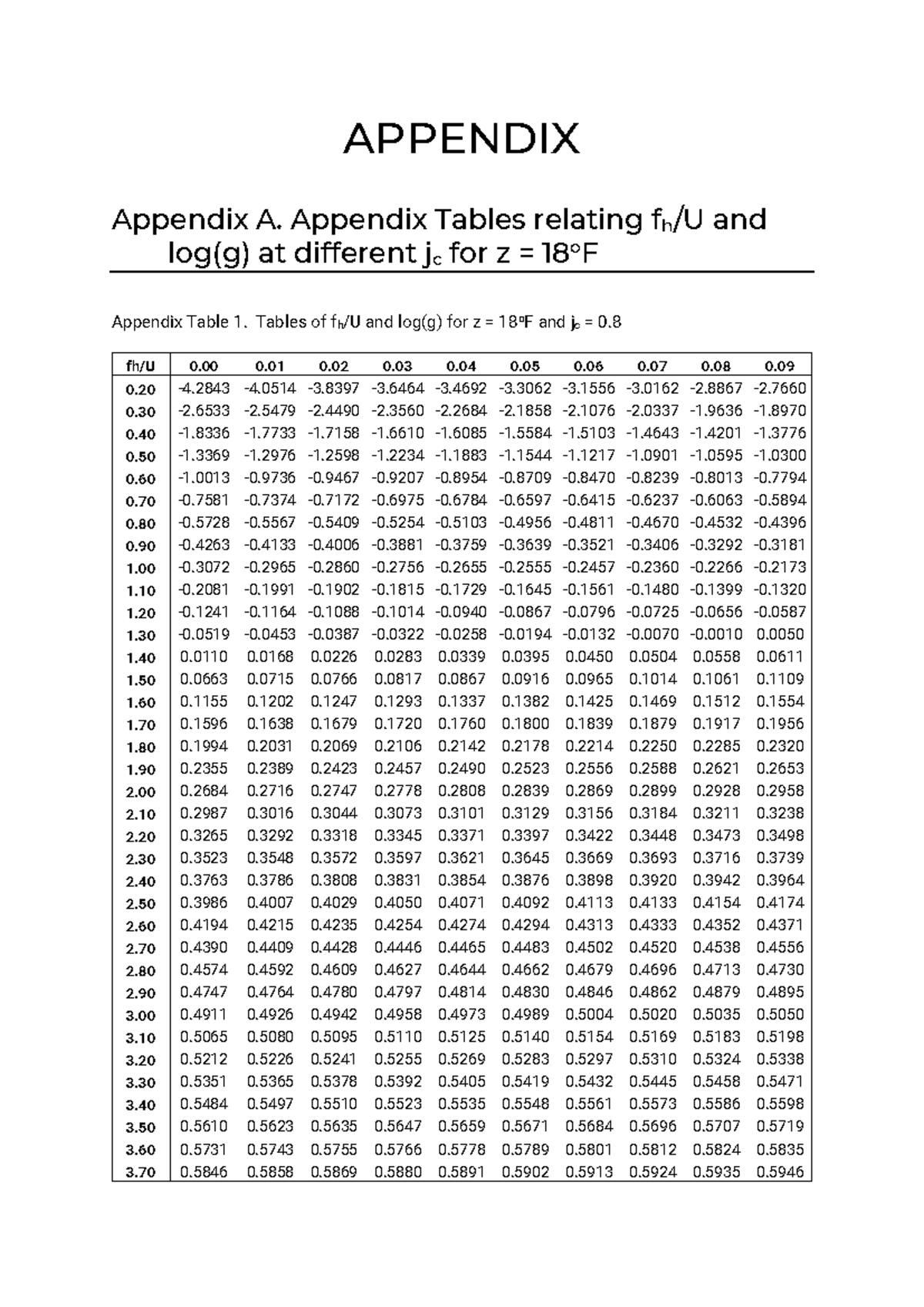 Fh U vs log(g) - Lorem ipsum - APPENDIX o - log(g) at different jc for ...