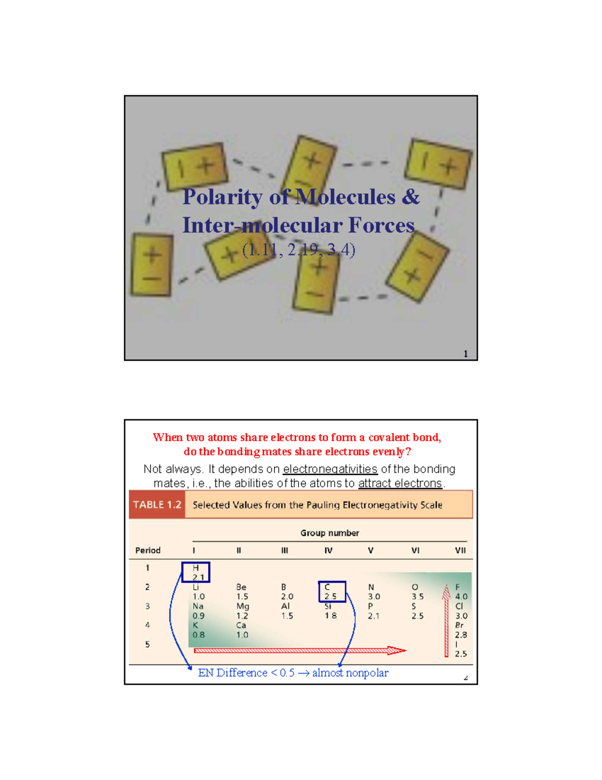 L3 2022 - Molecular Polarity & Intermolecular Forces Notes - Studocu