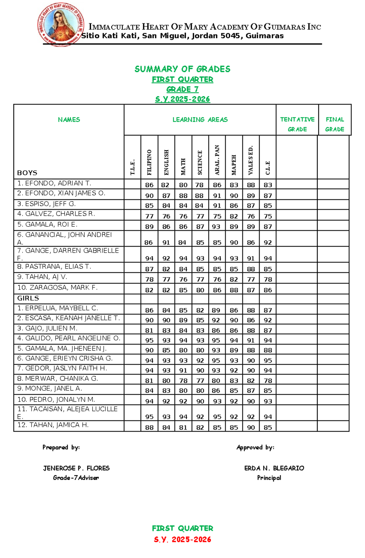 Summary of Grades for Grade 7 - 1st Quarter S.Y. 2025-2026 - Studocu