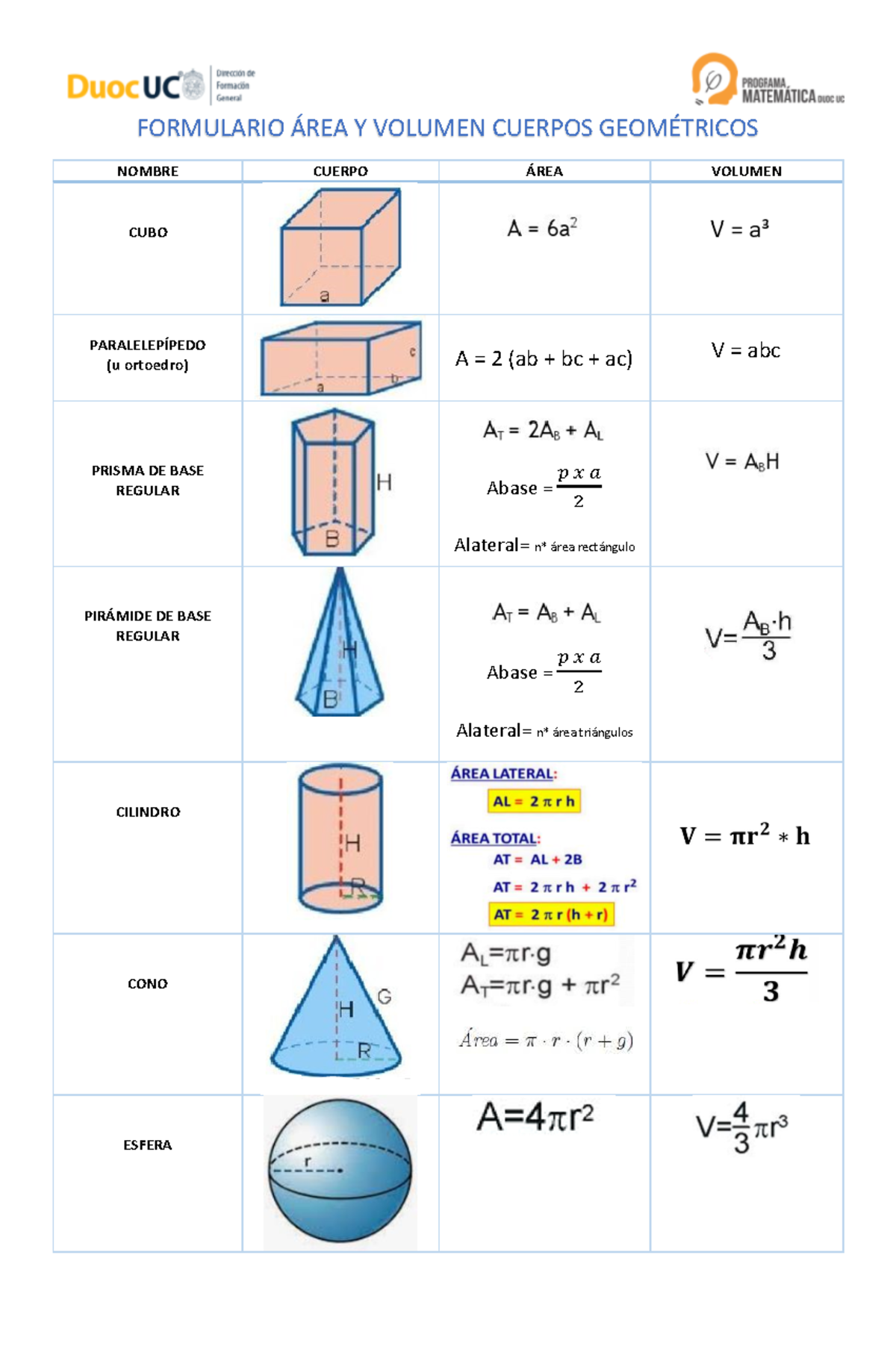 Formulario ÁREA Y Volumen Cuerpos Geométricos - Habilidades del lenguaje matemático - Studocu