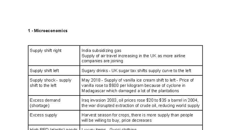 IB Economics Real World Examples - Micro & Macro Analysis - Studocu