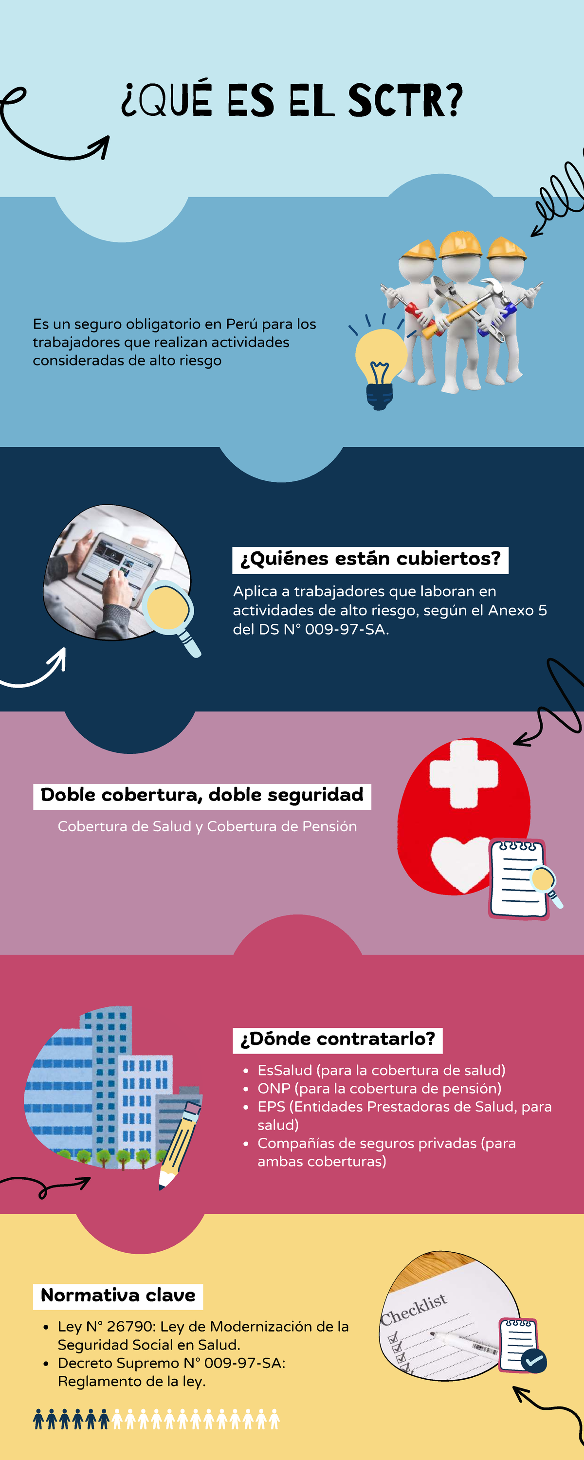 Infografía DE LA Norma Técnica SCTR - ¿QUÉ ES EL SCTR? Es un seguro obligatorio en Perú para los ...