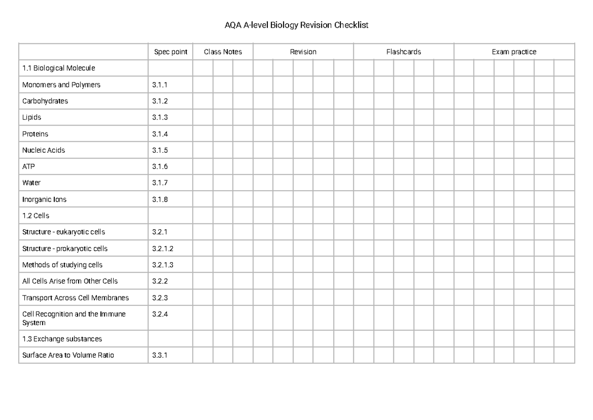 AQA A-level Biology Revision Checklist: Key Concepts & Exam Prep - Studocu
