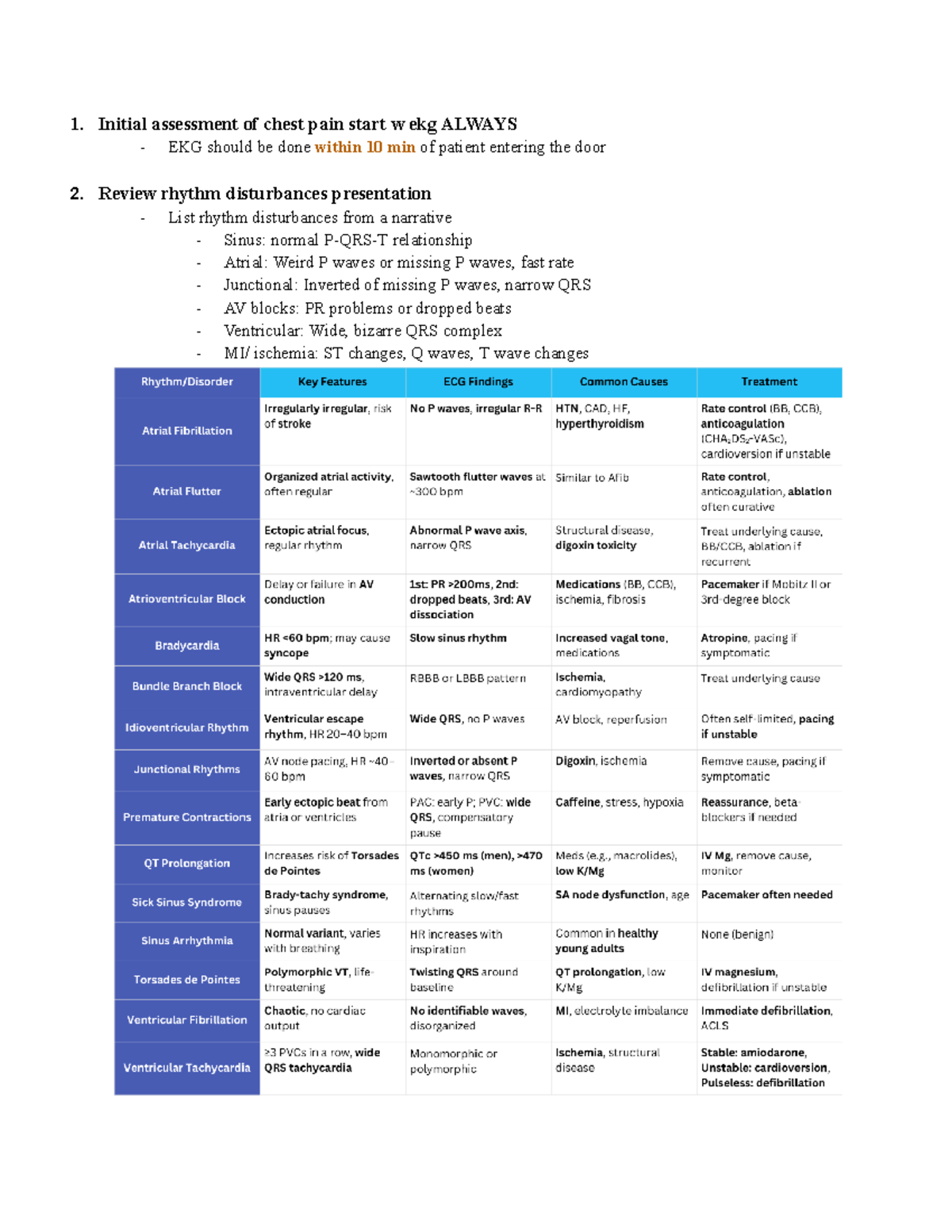 EM Exam 1 Hitlist 2025: Key Topics & Management Strategies for Chest ...